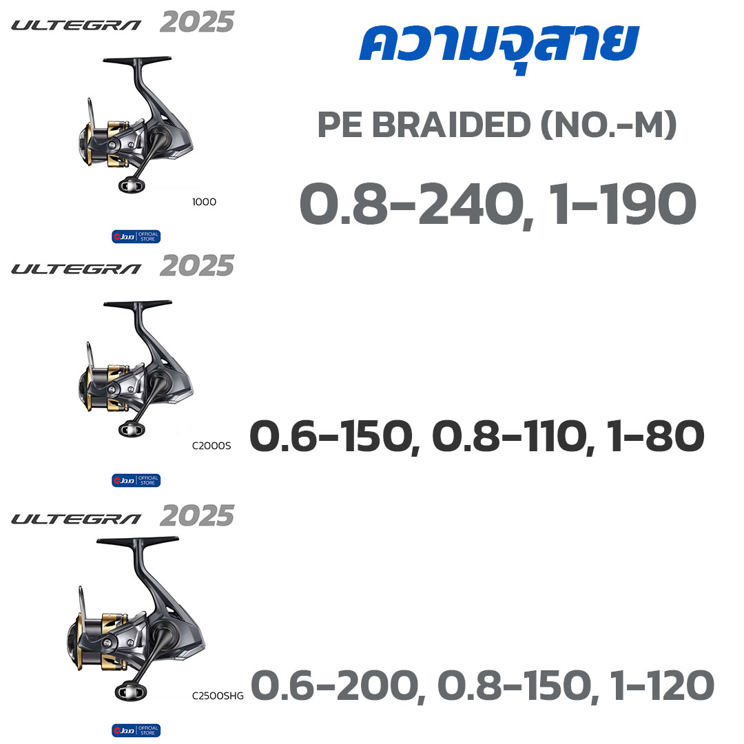SHIMANO 2025 ULTEGRA เบอร์ 1000 C2000S C2500SHG รอกสปินนิ่ง งานเหยื่อปลอม ปีล่าสุด ประกัน ...