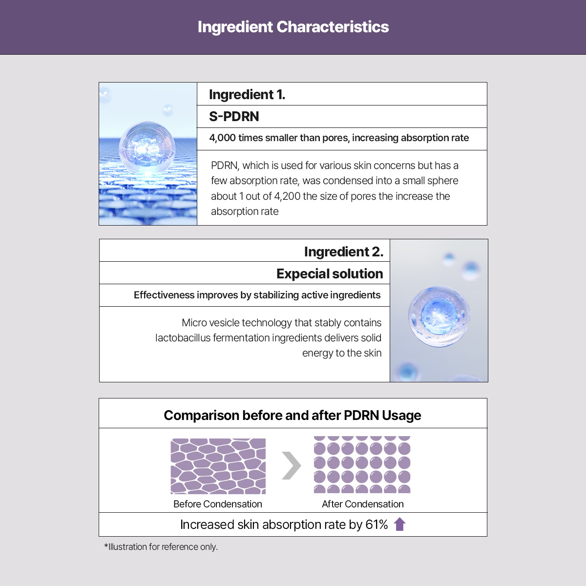 CNP LABORATORY Derma Answer Active Boost PDRN Ampule 30ml แอมพูล PDRN ...