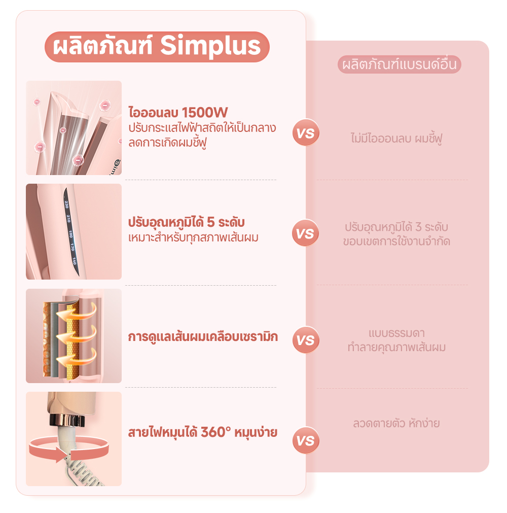 Simplus เครื่องหนีบผมลอน 32 มม. ควบคุมอุณหภูมิ 5 ระดับ 15 ล้านไอออนลบเคลือบเซรามิกJFBA011 ...