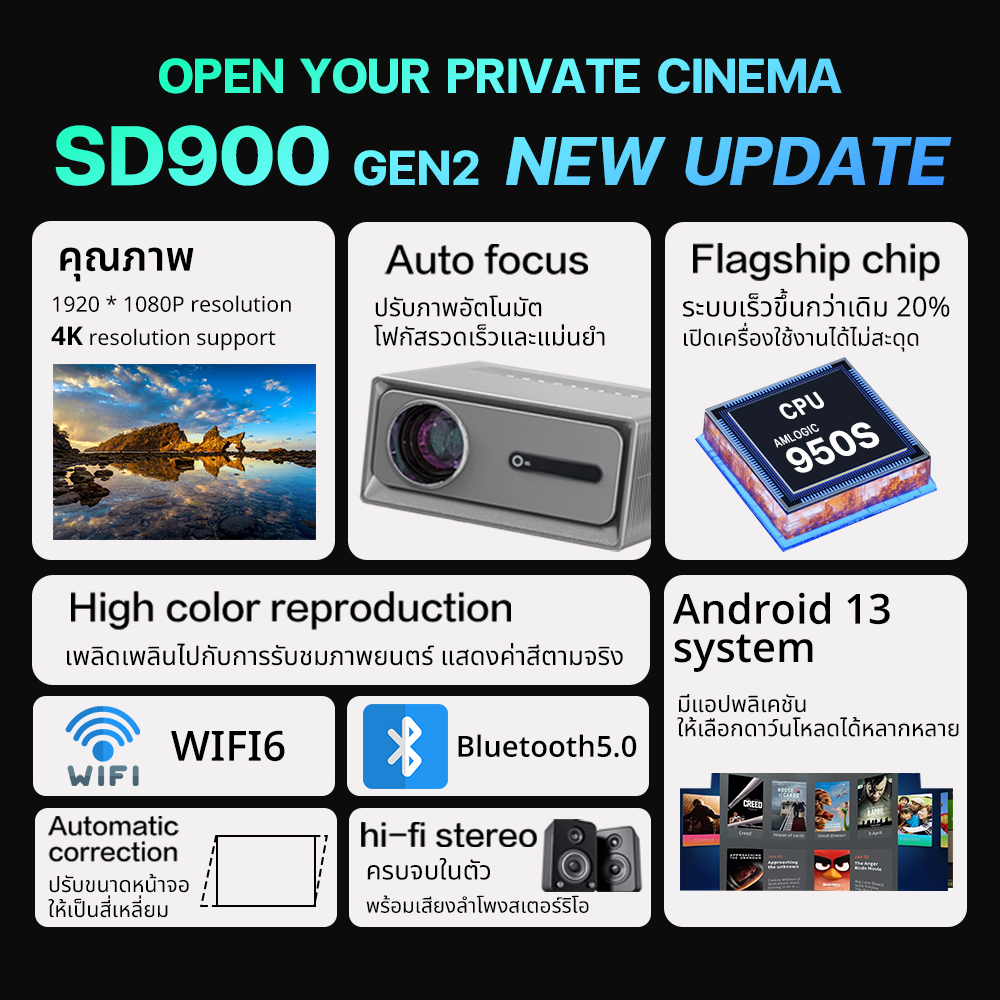 โปรเจคเตอร์ ปี 2025 OWLENZ SD900 Gen.2 สีเทา Android 13.0 รองรับ 4K ภาพ ...