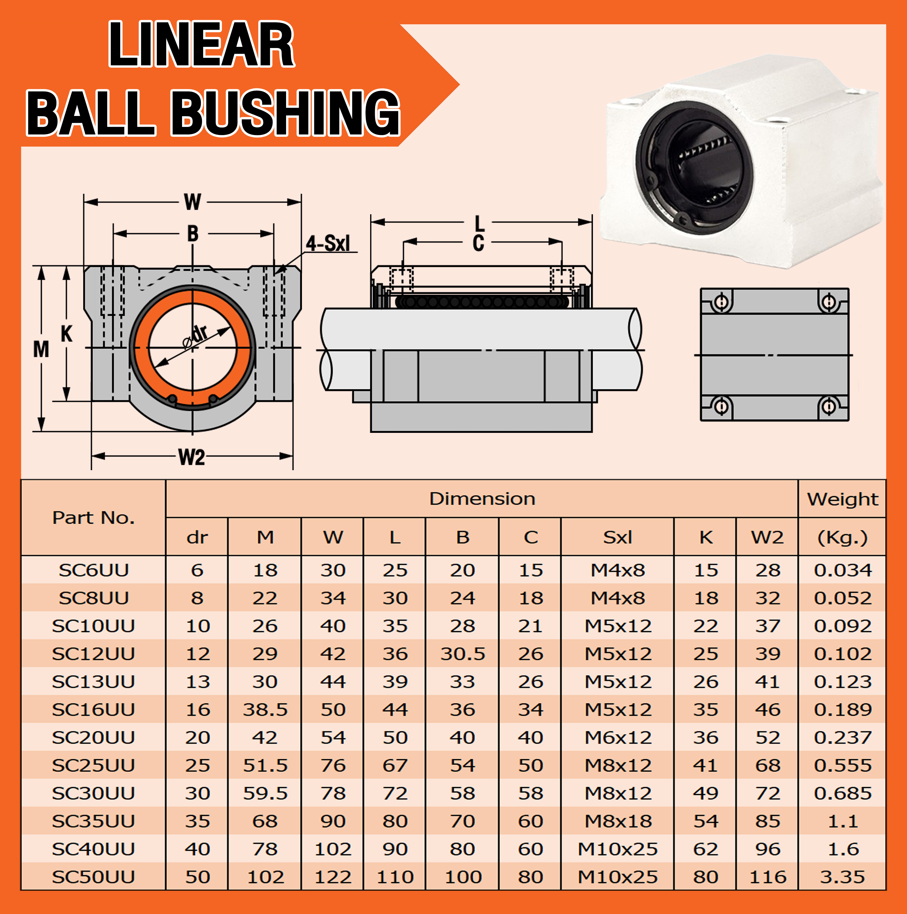SC20UU ลิเนียร์บล็อกแบริ่งสไลด์ อุตสาหกรรมทั่วไป (LINEAR BALL BEARING ...