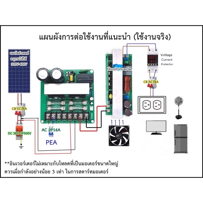 Hivolt Inverter DC 320v-400v to 220Vac 50Hz | Shopee Thailand
