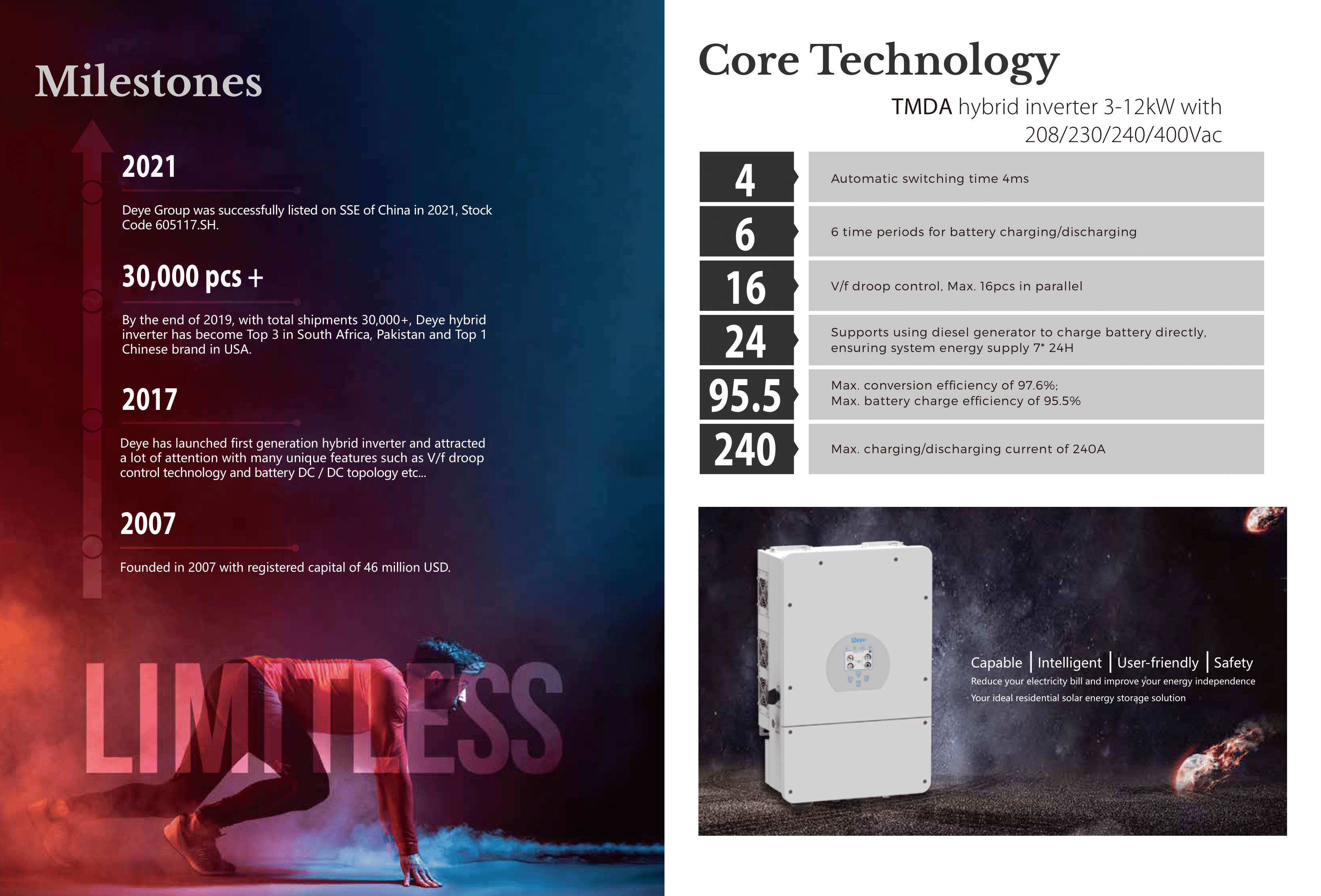 TMDA on grid inverter 3K 5K 10K 1phase 6K 10K 15K 20K 30K 50K 100K ...
