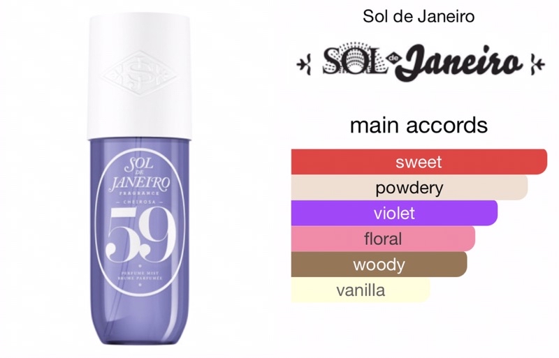 [6กลิ่น]รวมน้ำหอมกลิ่น SDJ - Cheirosa Collection 10ml | Shopee Thailand