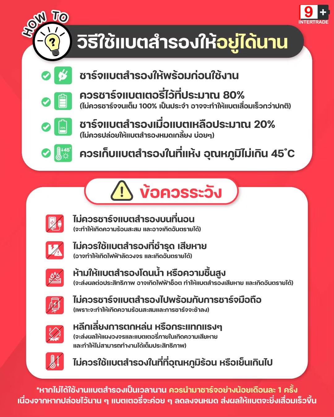 [824บ. ส่งด่วน] Orsen by Eloop E29 Ultra PD 45W | QC 3.0 แบตสำรอง ...