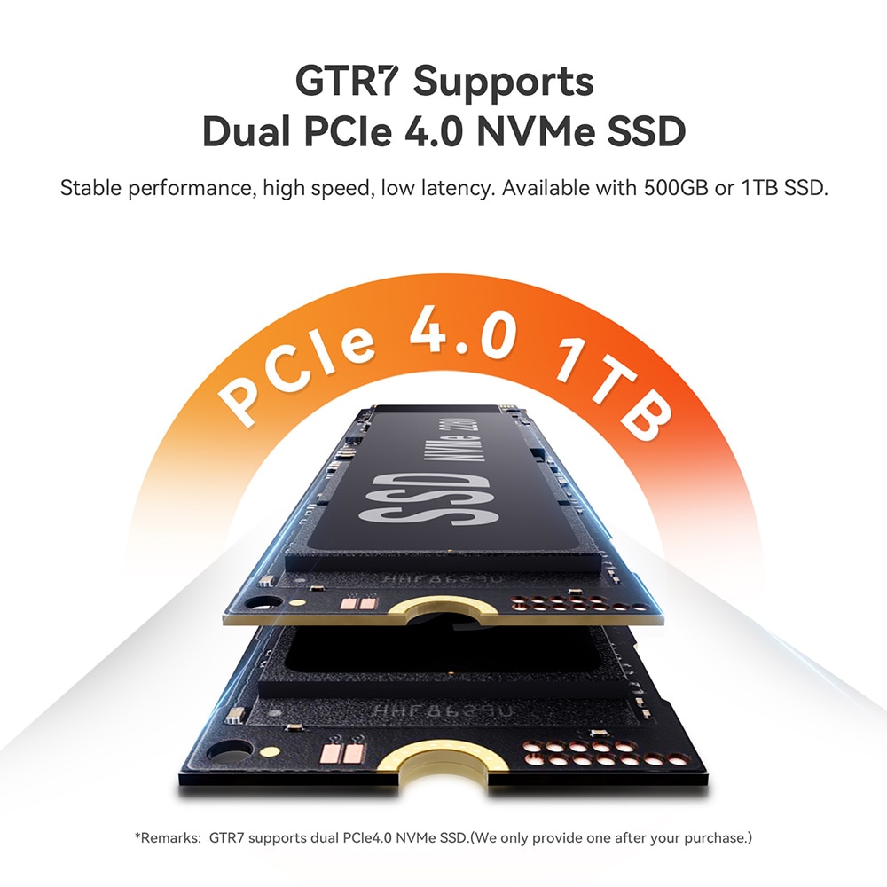 คอมพิวเตอร์ขนาดเล็กแบบ Beelink mini PC Ryzen GTR7 PRO 7940HS All ...