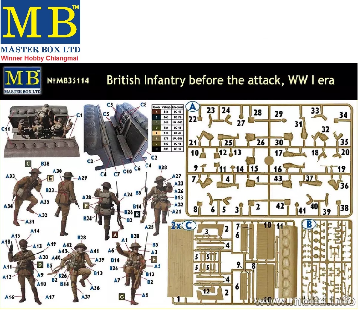 โมเดลฟิกเกอร์ Master Box 35114 British Infantry before the attack, WWI ...
