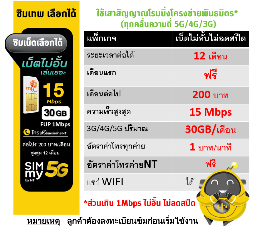 [ Set 2 ] ซิมเน็ตเลือกได้ my ซิมเทพ Mini 15Mbps 30GB FUP 1Mbps ฟรีเดือนแรก ต่อโปร 200 บาท/เดือน ...