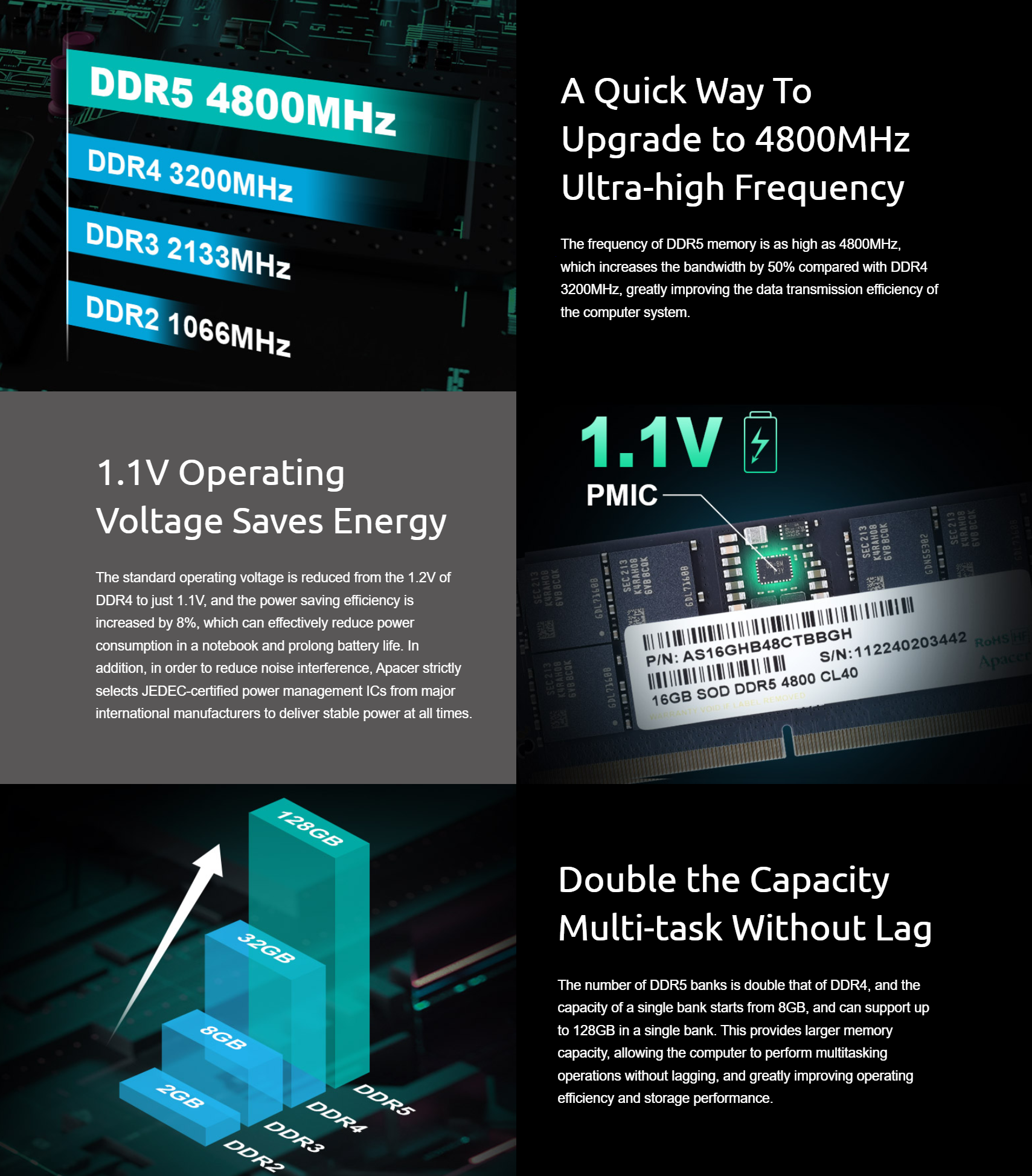 Apacer RAM-NB DDR5 Notebook Memory Module SODIMM 4800 [8GB, 16GB] แรมสำหรับโน๊ตบุ๊ค ของแท้ ...