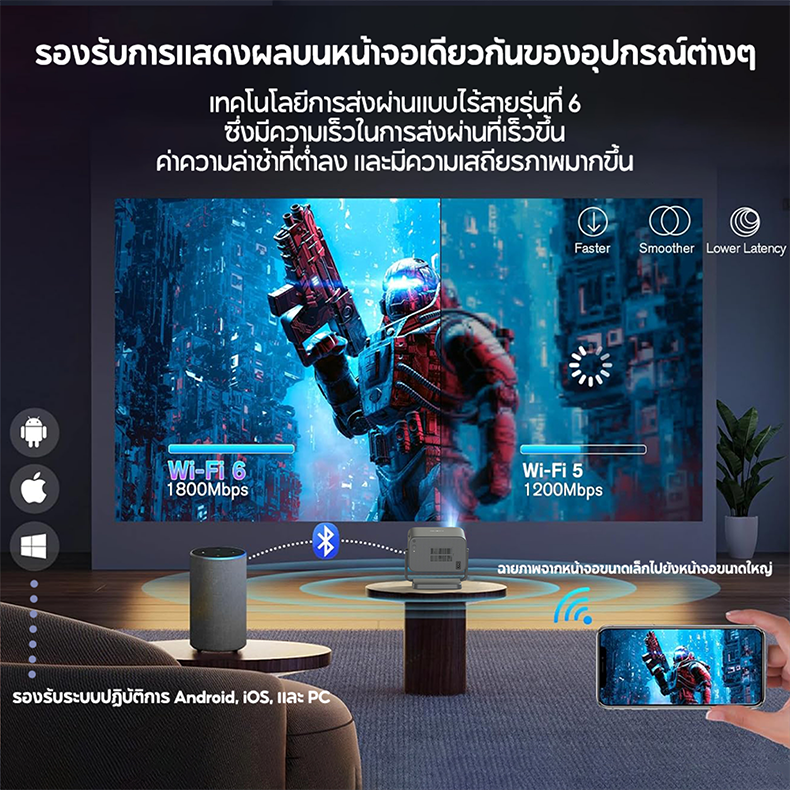 FUNFOOX REVO+Screen โปรเจ็กเตอร์ projector 4K/1080p 8500 lumens wifi ...