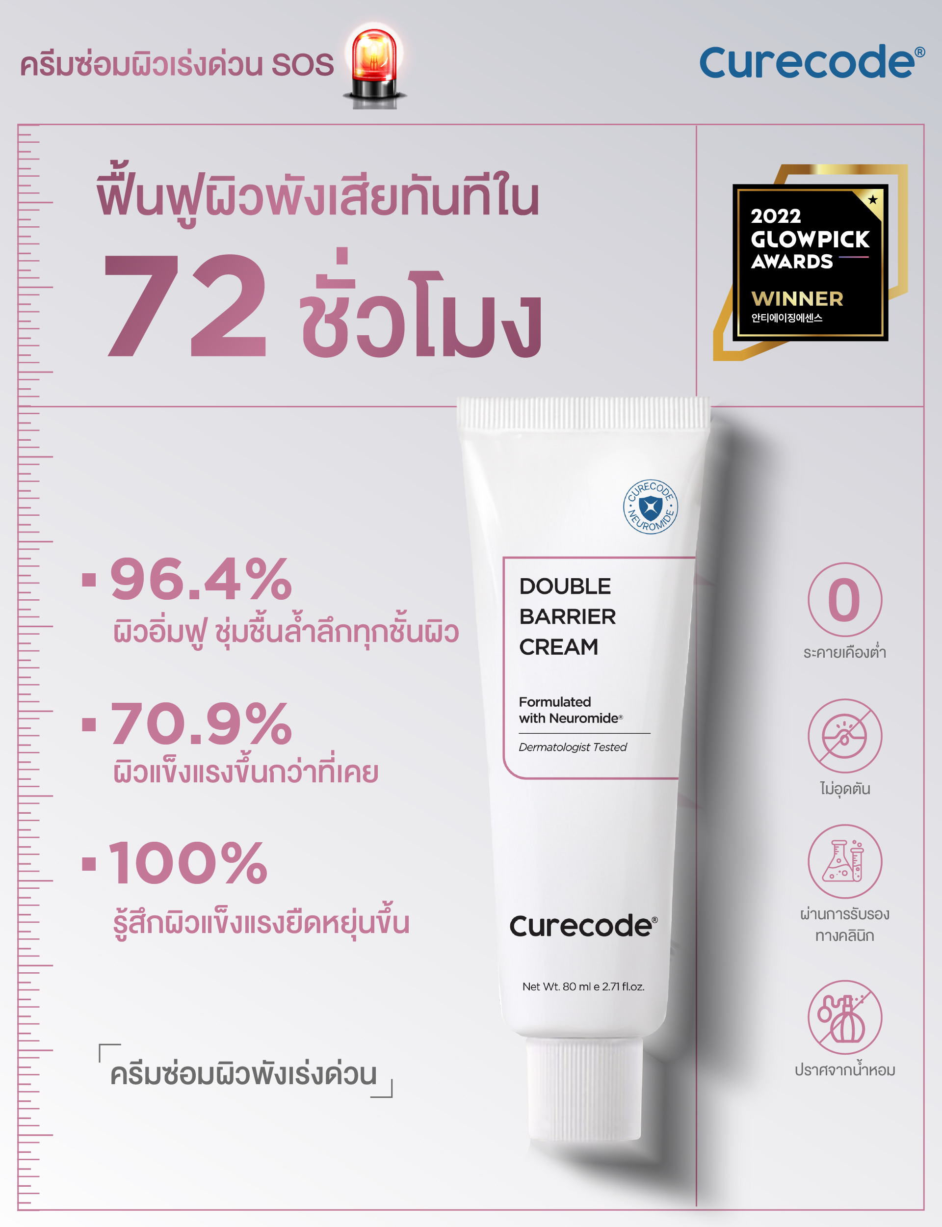 ครีม SOS กู้ผิวพัง ฟื้นปราการผิวให้แข็งแรง CURECODE DOUBLE BARRIER CREAM 80ML | Shopee Thailand