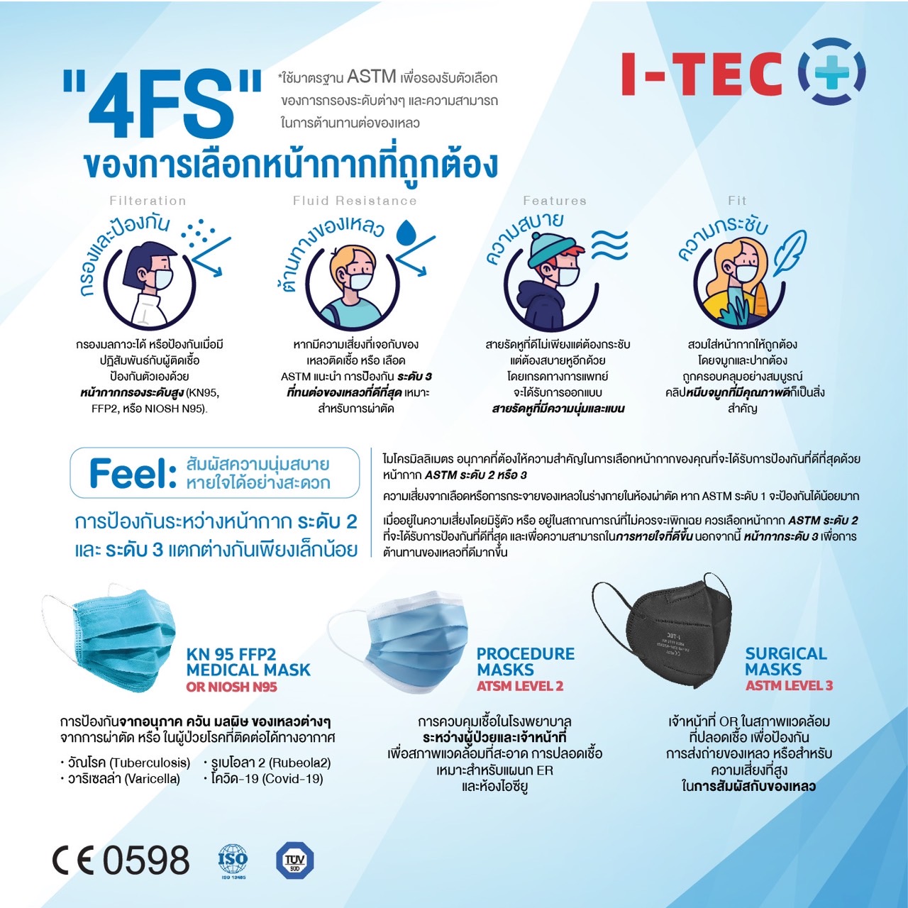 [มีจำนวนจำกัด] I-TEC Disposable Medical Mask แมส [PM2.5] 50 ชิ้น ...
