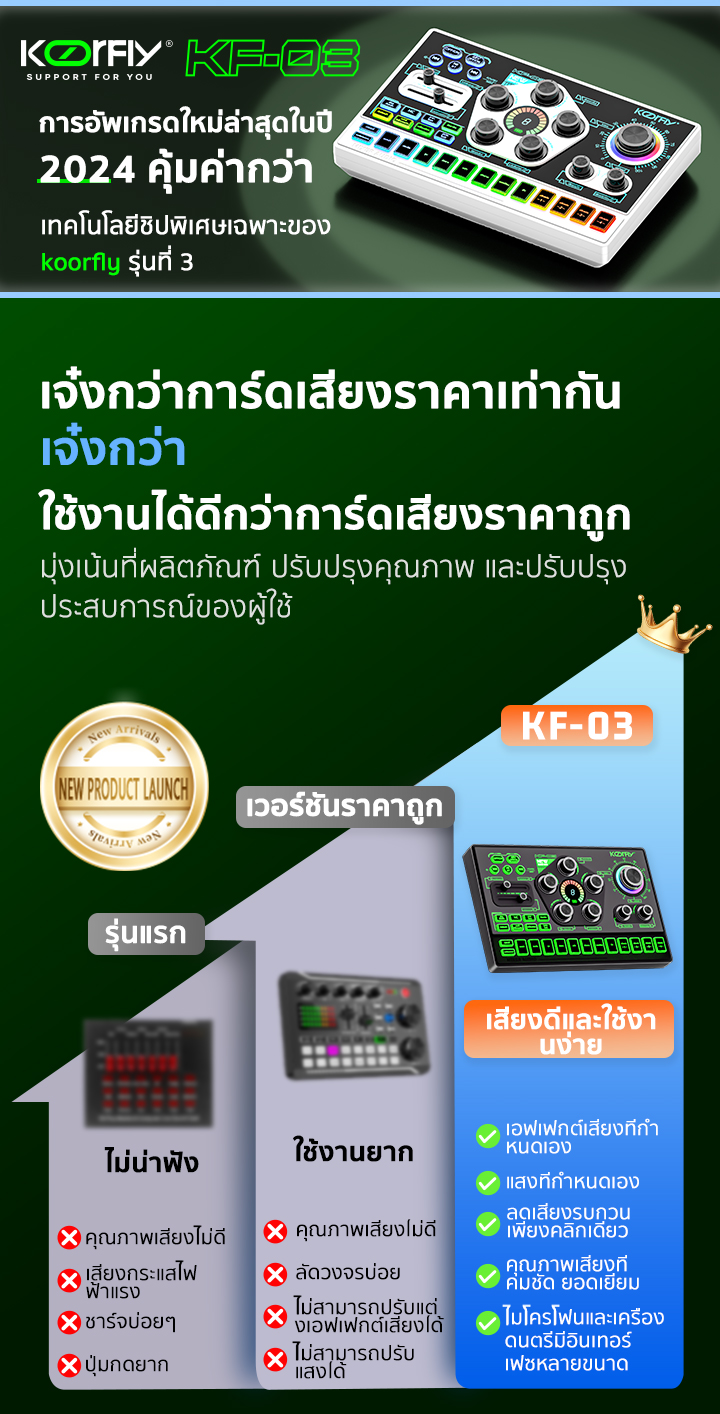 ซาวด์การ์ด Koorfly KF03 การ์ดเสียงสด ซาวด์การ์ดไมค์ อุปกรณ์ควบคุมเสียง ...