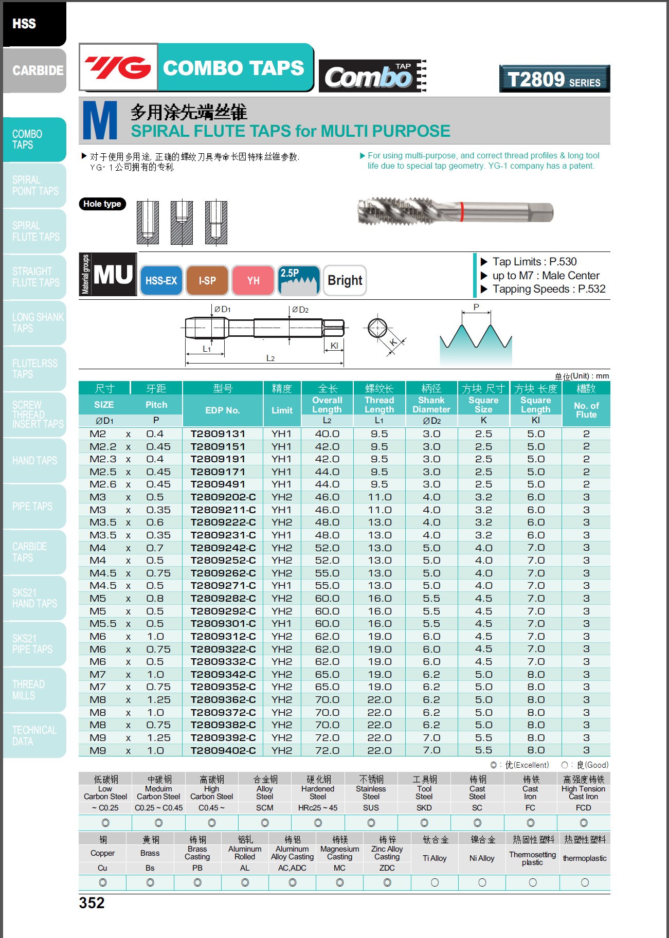 ดอกต๊าป YG Combo อเนกประสงค์ เกลียวเลื้อย (M2-M20) T2809 | Shopee Thailand