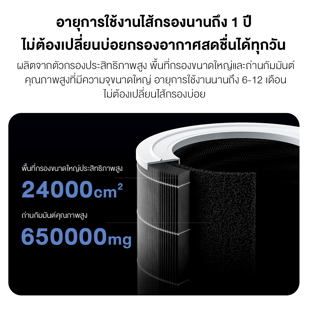 Airy ไส้กรองอากาศ ไส้กรอง Mi 2C 2H 2S 3C 3H 4 PRO Compact Lite กรอง PM2 ...