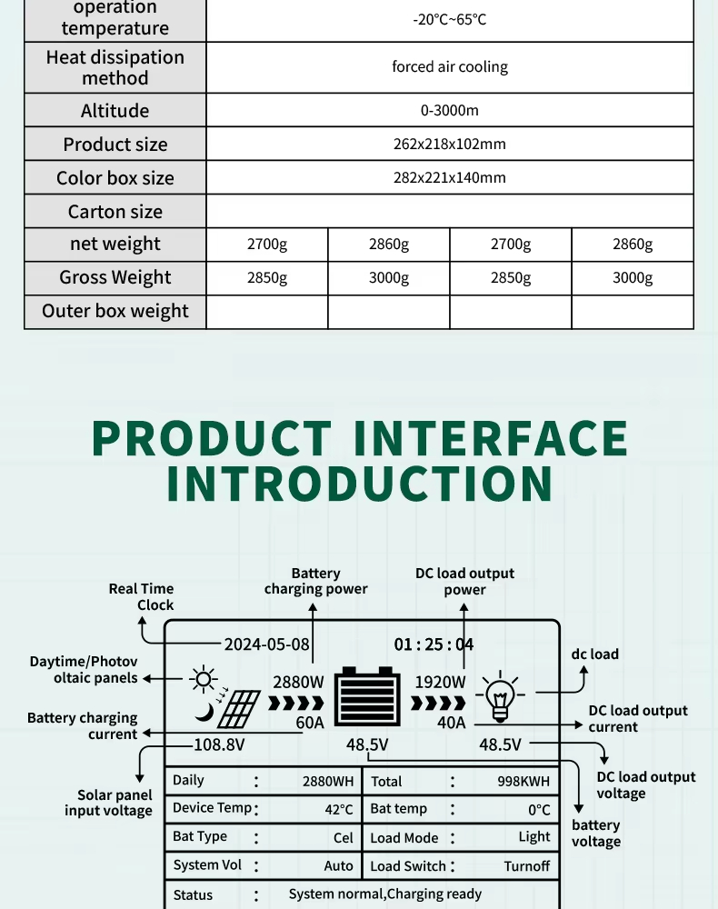 【สต๊อกไทย】Smart high voltage MPPT solar controller รองรับไฟจาก PV สูง ...