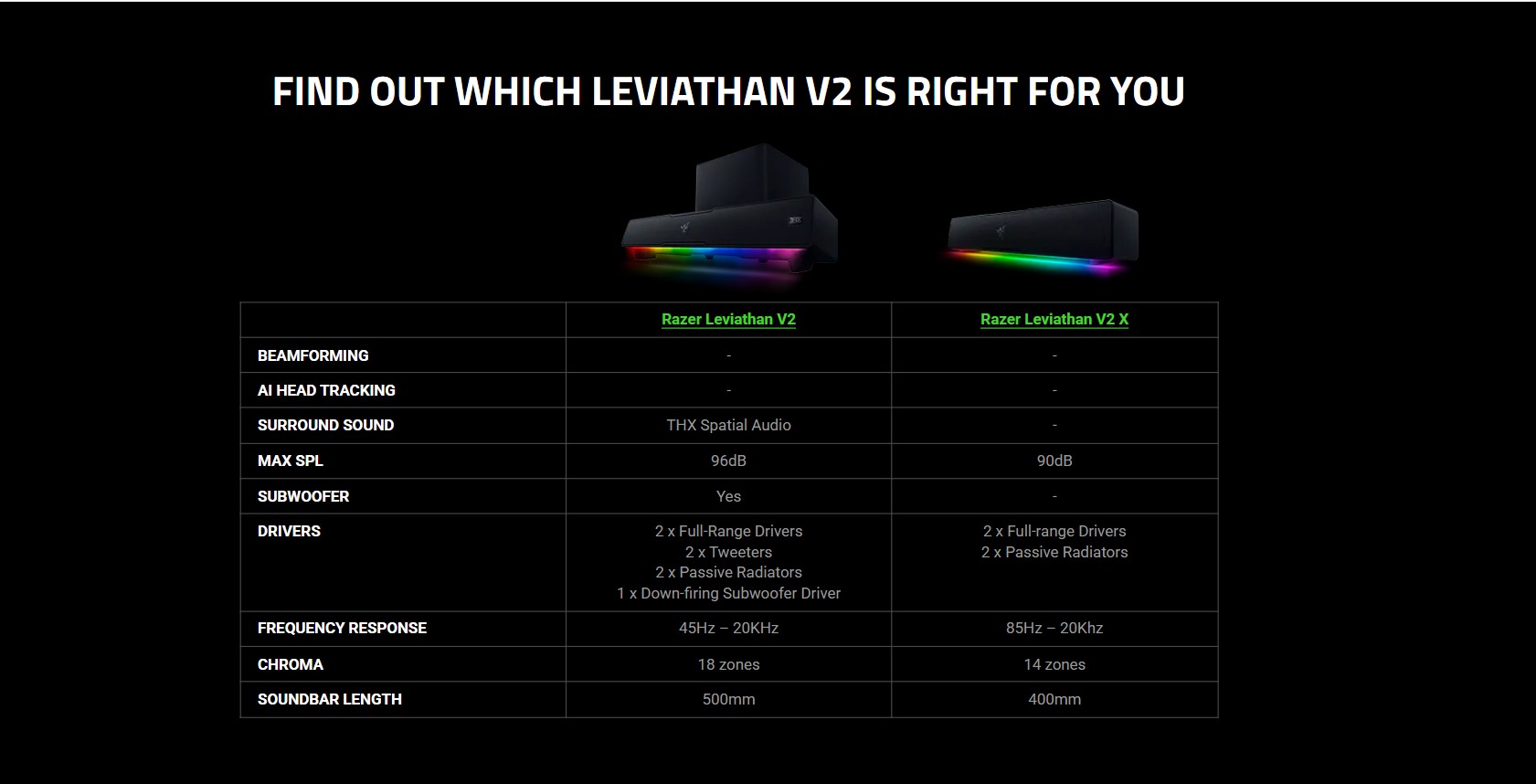 RAZER LEVIATHAN V2 Soundbar + Subwoofer ระบบเสียง THX ประกันศูนย์ไทย 1 ...