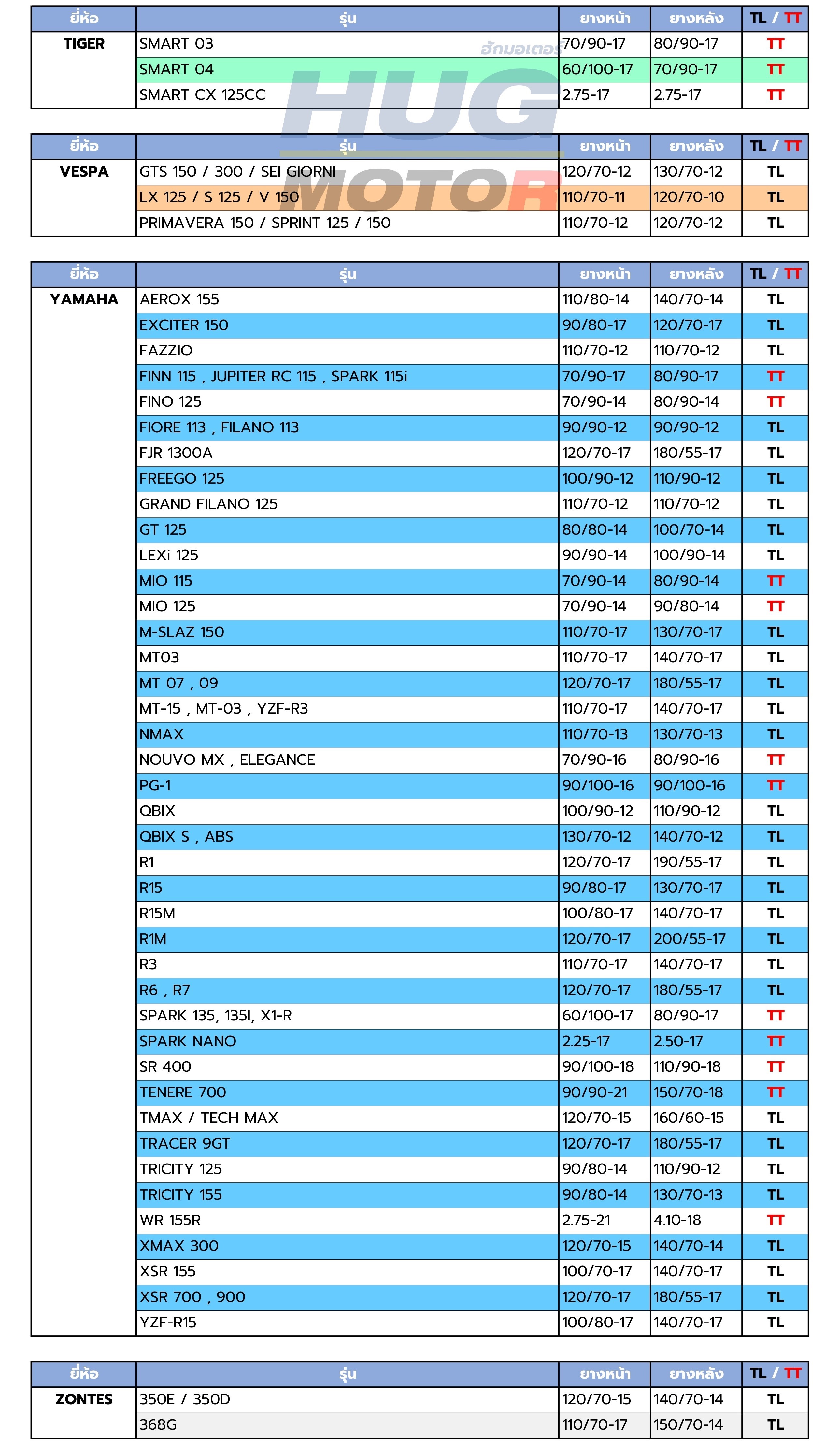 ยางนอก รถมอเตอร์ไซค์ GOODRIDE H571 CityGrip ขอบ13" , 14" Tubeless TL ยางเรดียล ไม่ใช้ยางใน ...