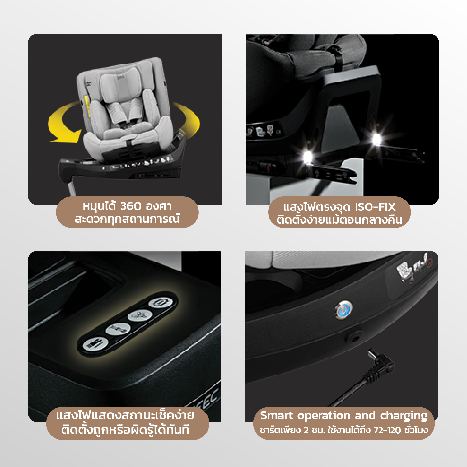 คาร์ซีท SEEC ZERO MAX 360E [i-SIZE] หมุนได้ 360 องศา สำหรับแรกเกิดถึง 12 ปี แบรนด์พรีเมี่ยม ...