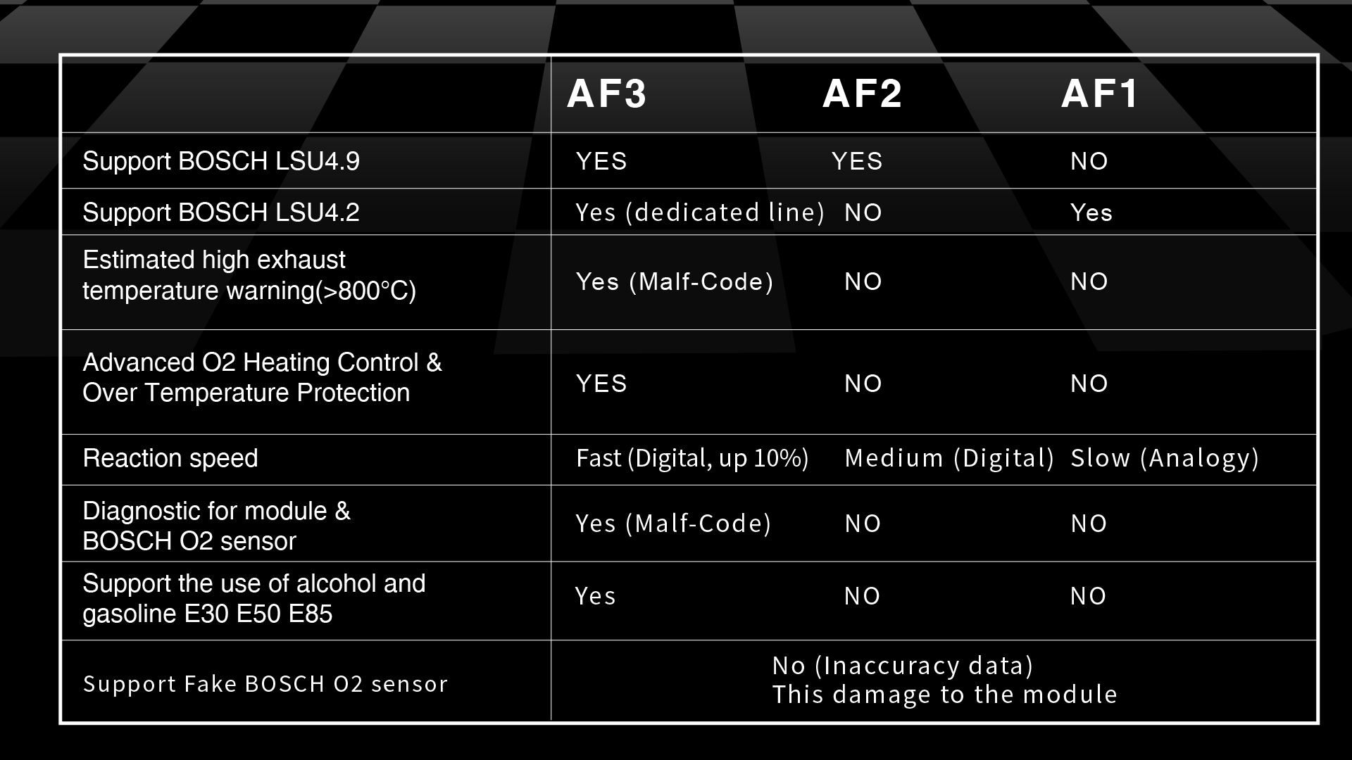 อ๊อกซิเจน เซ็นเซอร์ aRacer AF3 WideBand AFR Module | Shopee Thailand