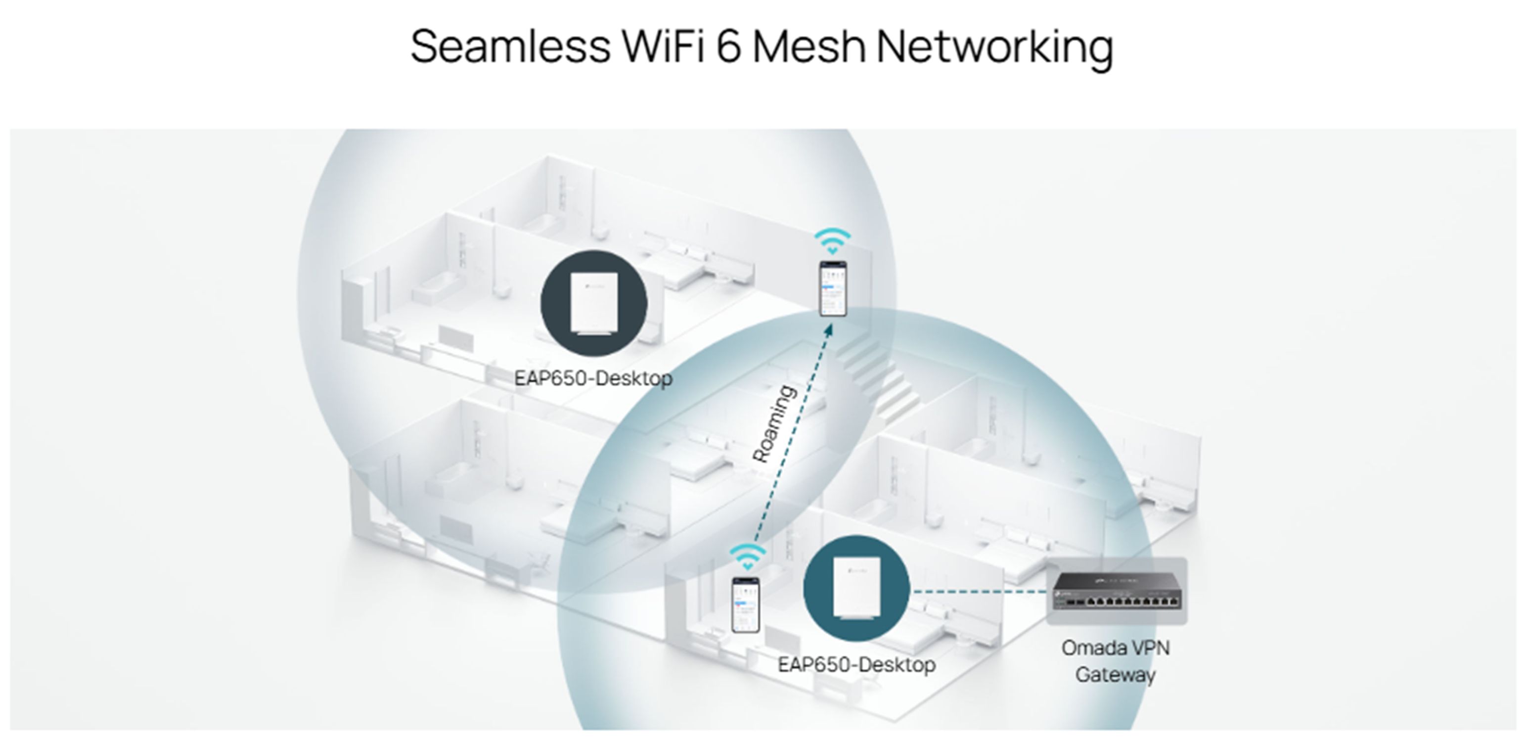 TP-LINK EAP650-Desktop Omada AX3000 Desktop Wi-Fi 6 Access Point-ของแท้ ...