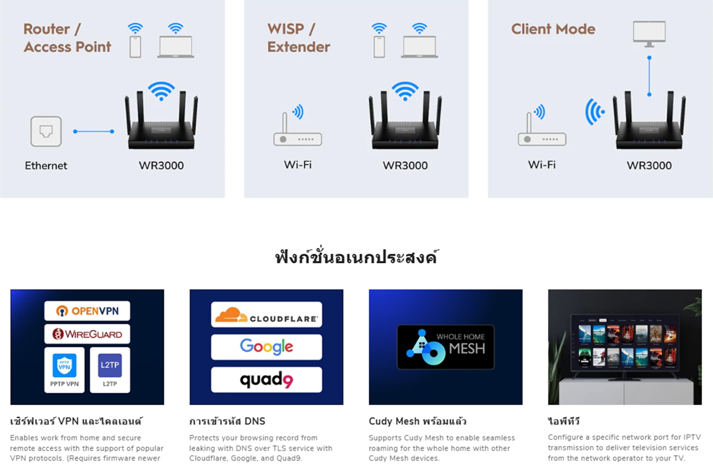 CUDY ( WR3000 ) AX3000 Gigabit Mesh Wi-Fi 6 Router with four Gigabit ...