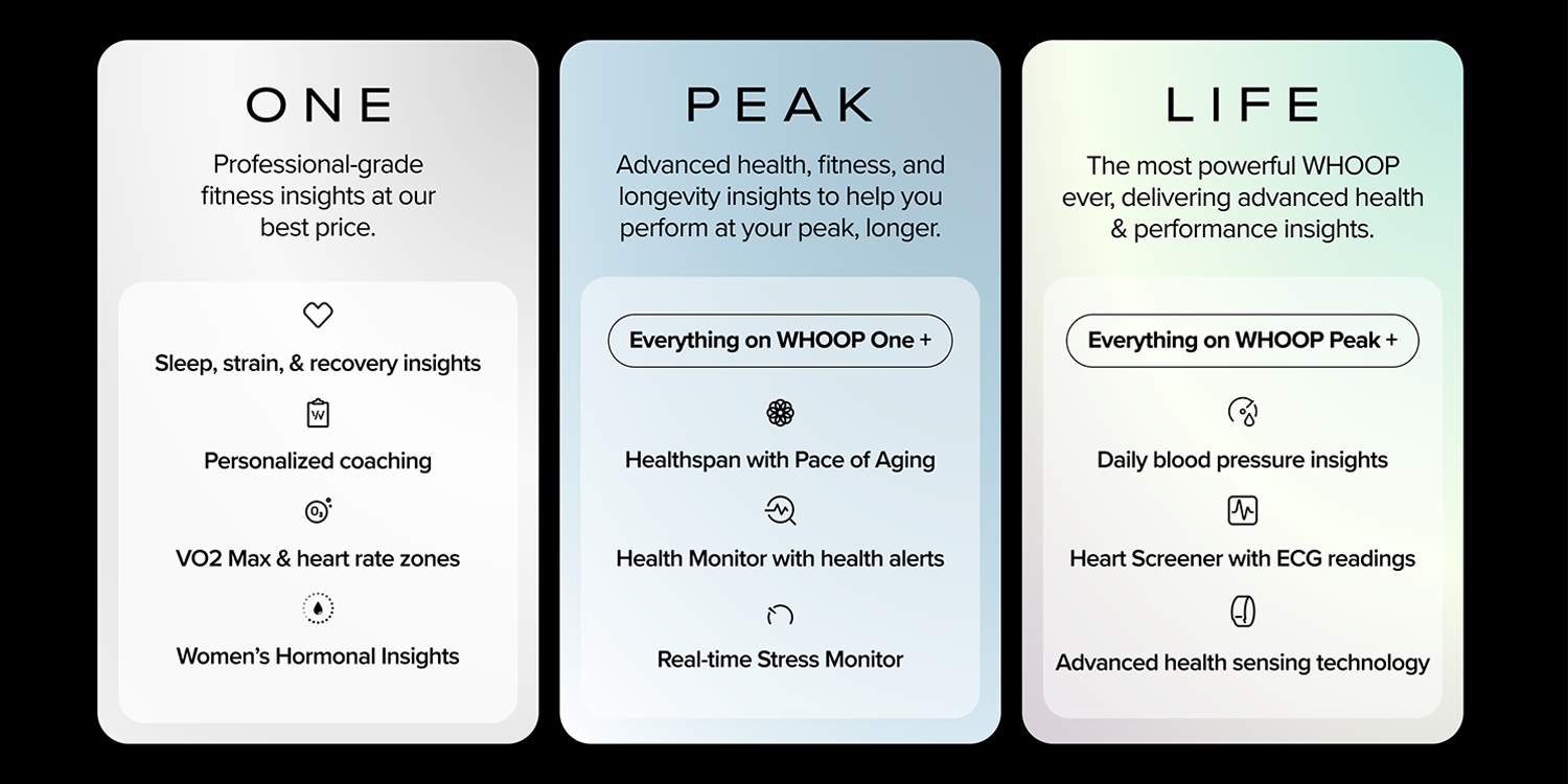 WHOOP 5.0 ONE / PEAK / MG LIFE สายรัดข้อมือวัดชีพจร (12-Month ...
