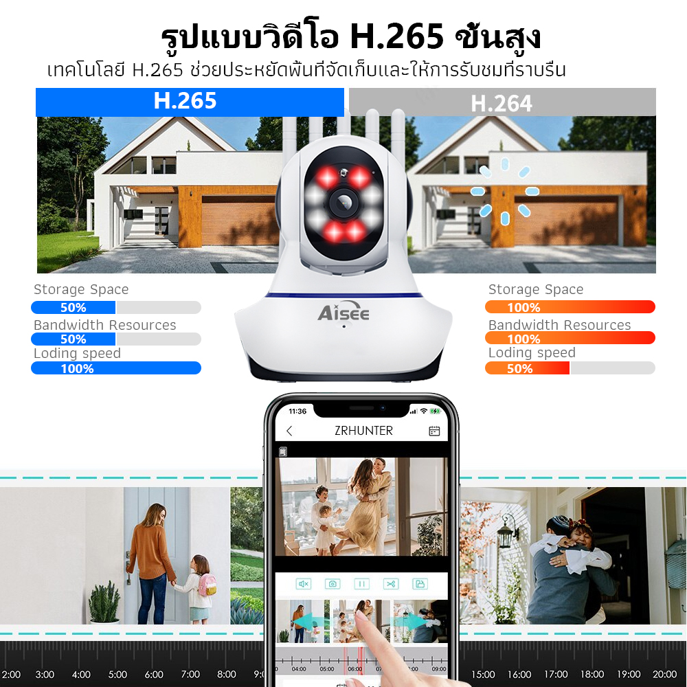 Aisee 4K กล้องวงจรปิดไร้สาย 5g wifi cctv กล้องวงจร IP Camera 8ล้าน ...