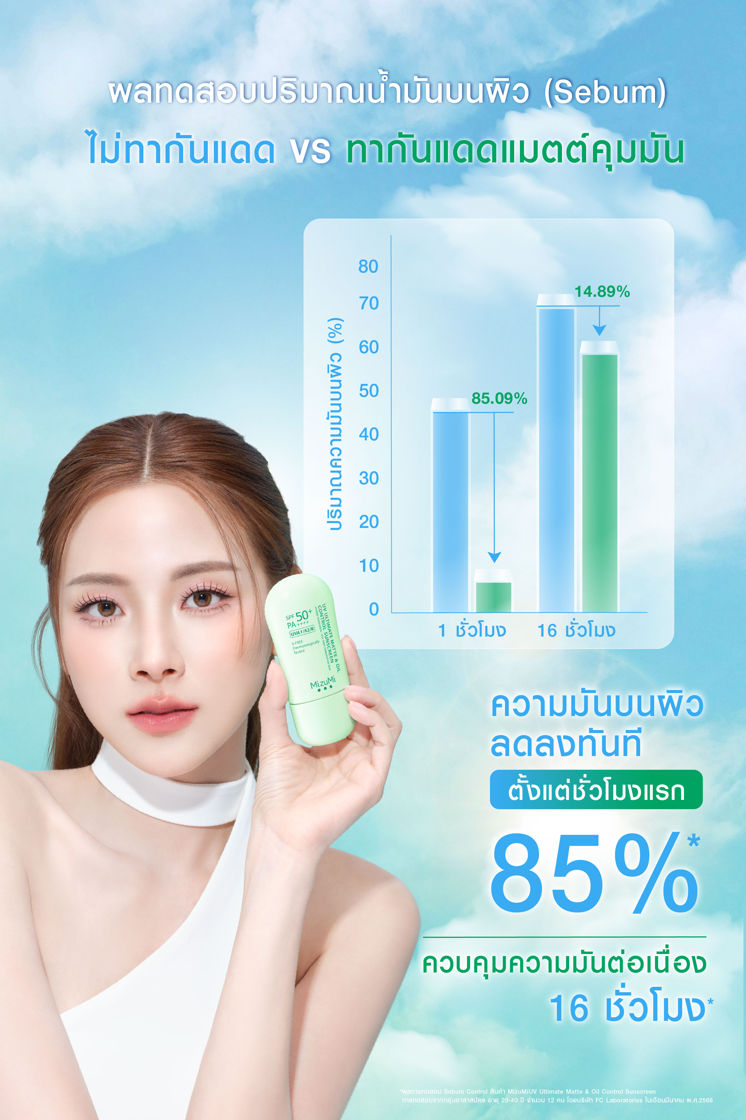 [แพ็คคู่] MizuMi UV Ultimate Matte & Oil Control Sunscreen 40g กันแดด ...