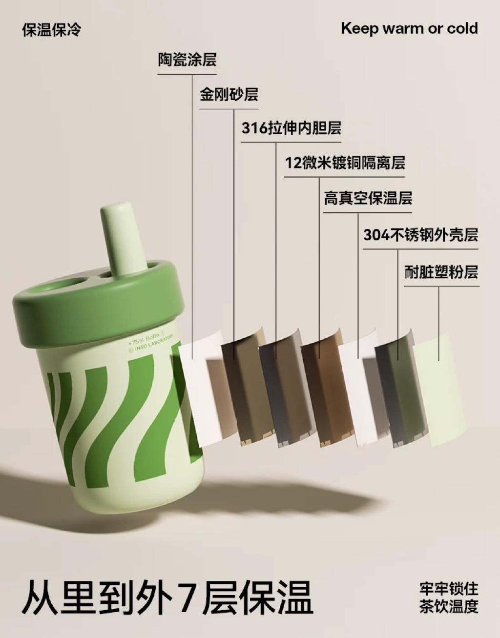 CHAKO LAB รุ่น BOBO CUP Stainless316 ขนาด485ml แก้วเก็บความเย็น และร้อน ...