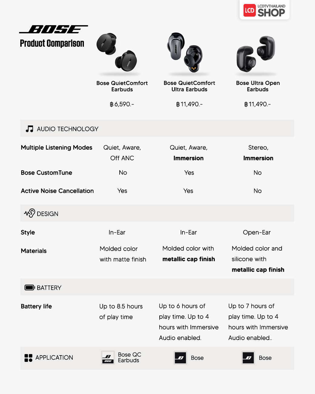 Bose QuietComfort Ultra Earbuds (1st Gen) รับประกันศูนย์ 1 ปี | Shopee ...