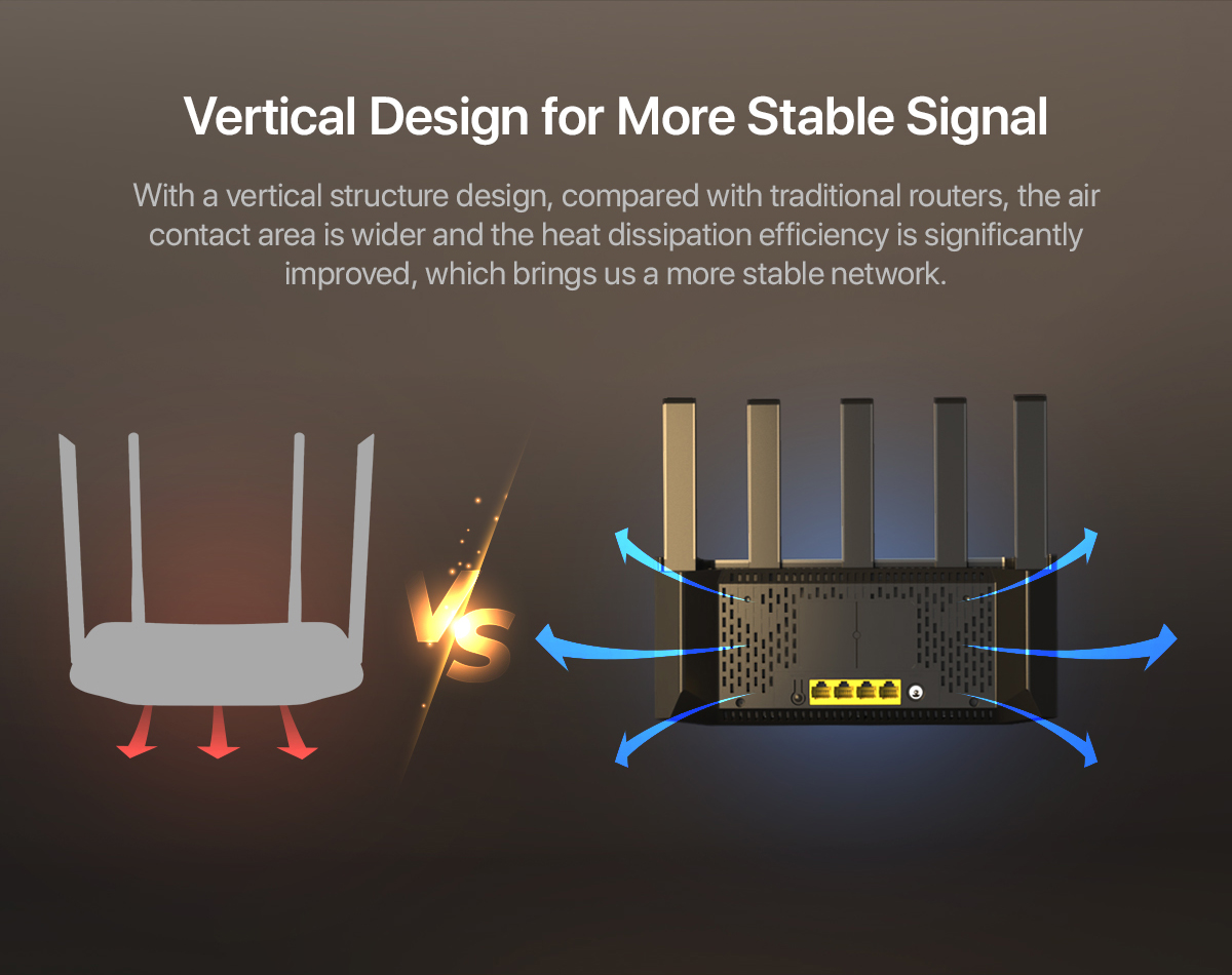Tenda RX2L Pro AX1500 Gigabit เราเตอร์ Wifi 6 Dual Band Wireless Router Wi-Fi 2.4GHz / 5GHz ...