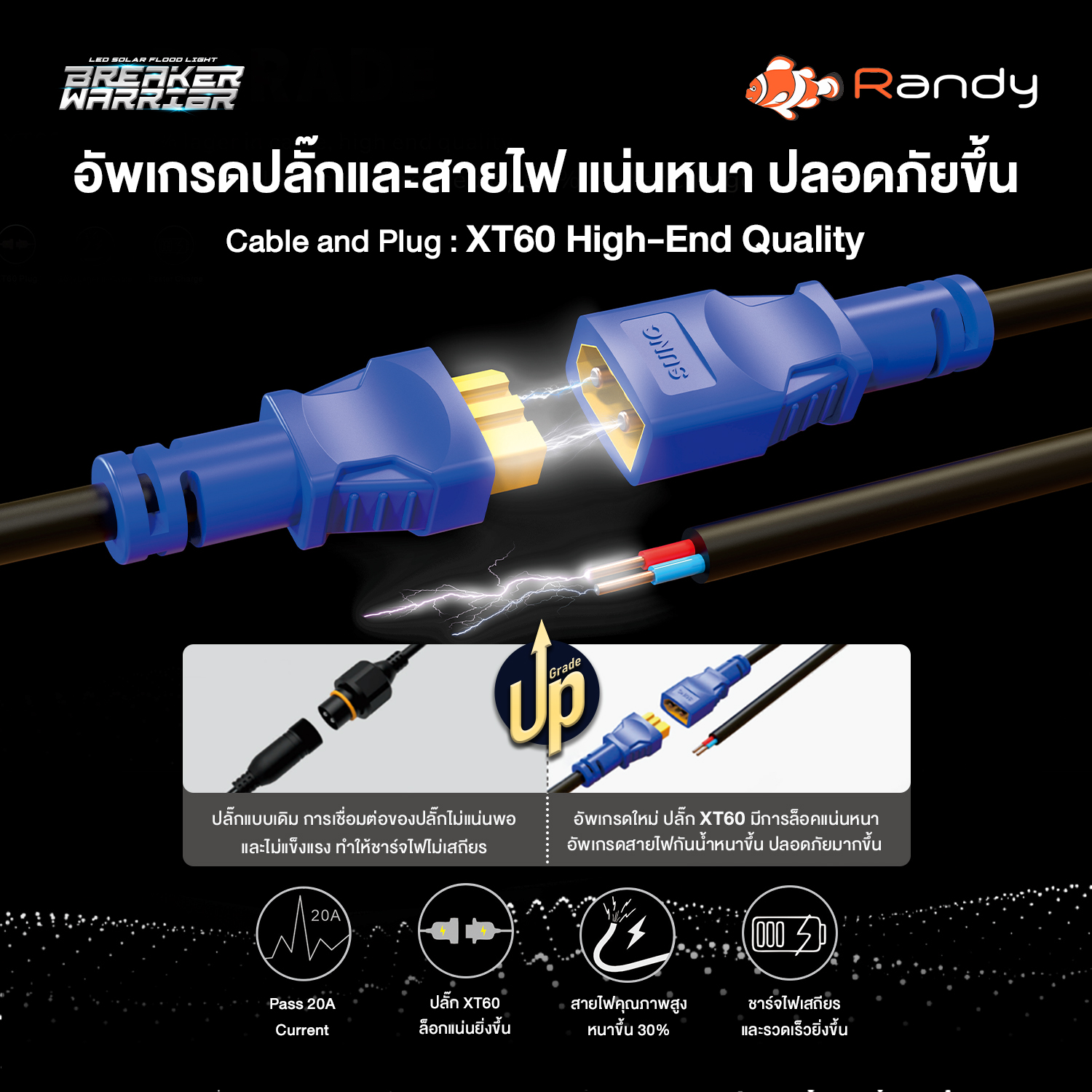 [ผ่อน10เดือน]Randy Gen2 SolarLight สปอตไลท์ไฟโซล่าเซลล์ WIFI CCTV 100W ...