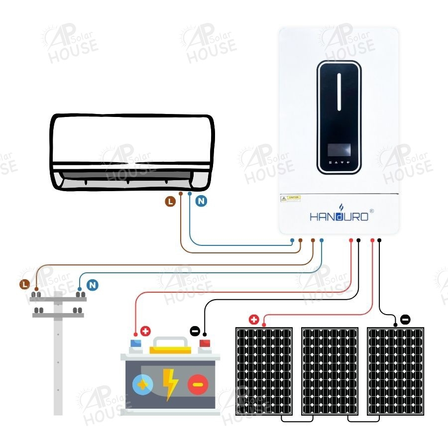 HANDURO อินเวอร์เตอร์ไฮบริด 6.2kw ระบบแบต48V OFF-GRID ใช้กับแอร์ ...