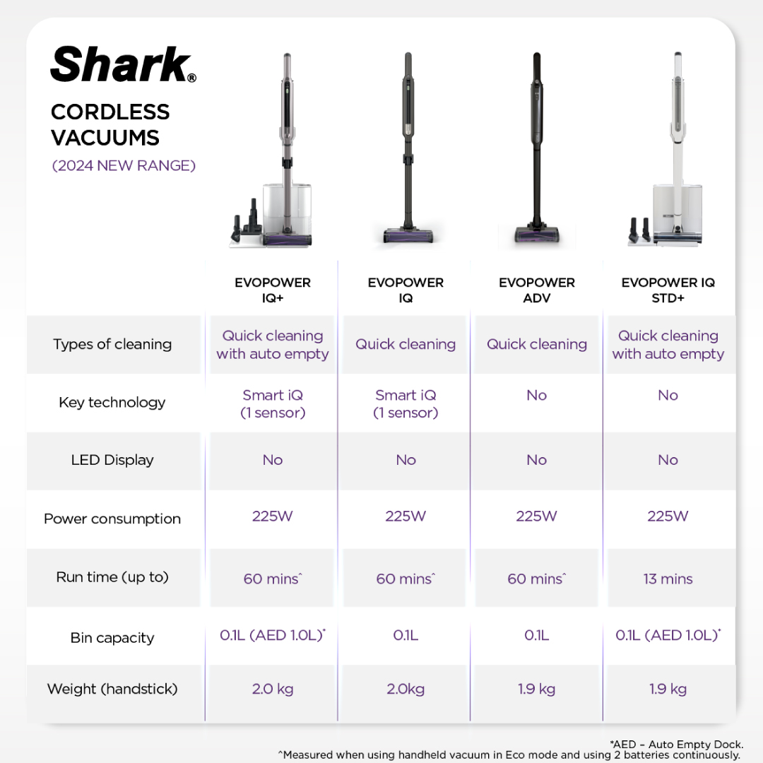 Shark EvoPower+ เครื่องดูดฝุ่นไร้สาย Auto Empty System, HybridClean ...