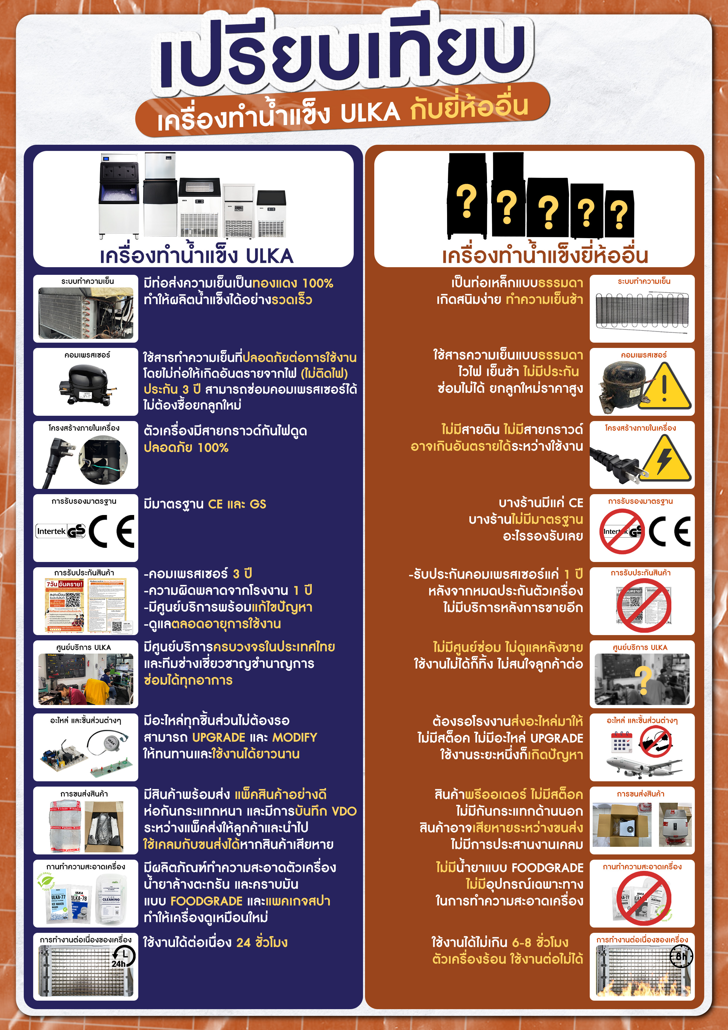 เครื่องทำน้ำแข็ง ทรง FullCube เครื่องทำน้ำแข็งอัตโนมัติ ขนาดกลาง 24 ก้อน/25กิโลกรัม/วัน ULKA ...