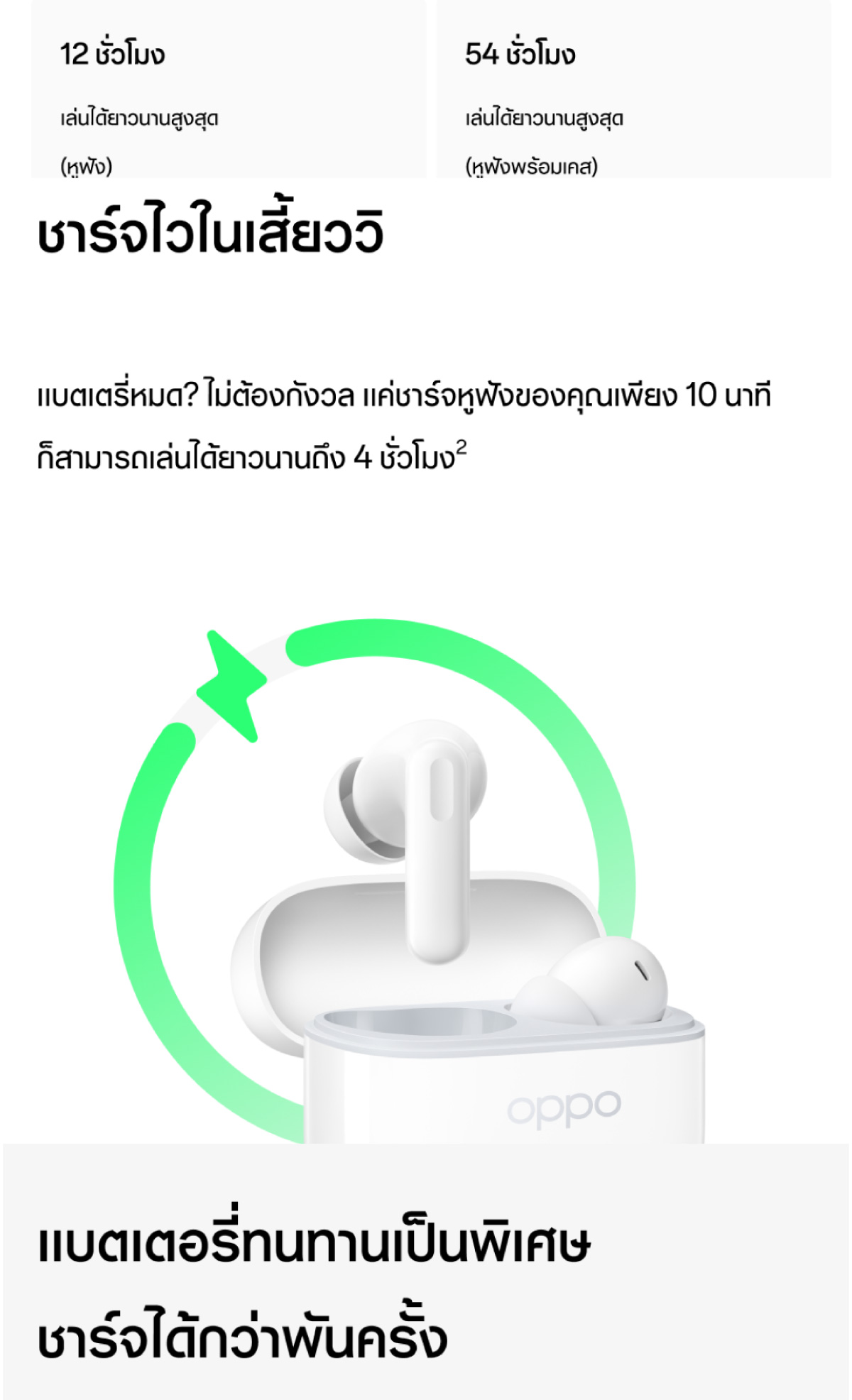 [New] OPPO Enco Buds3 Pro หูฟังไร้สาย ไดร์ฟเวอร์ใหญ่ 12.4 | บลูทูธ 5.4 | มาตรฐานกันน้ำกันเหงื่อ ...