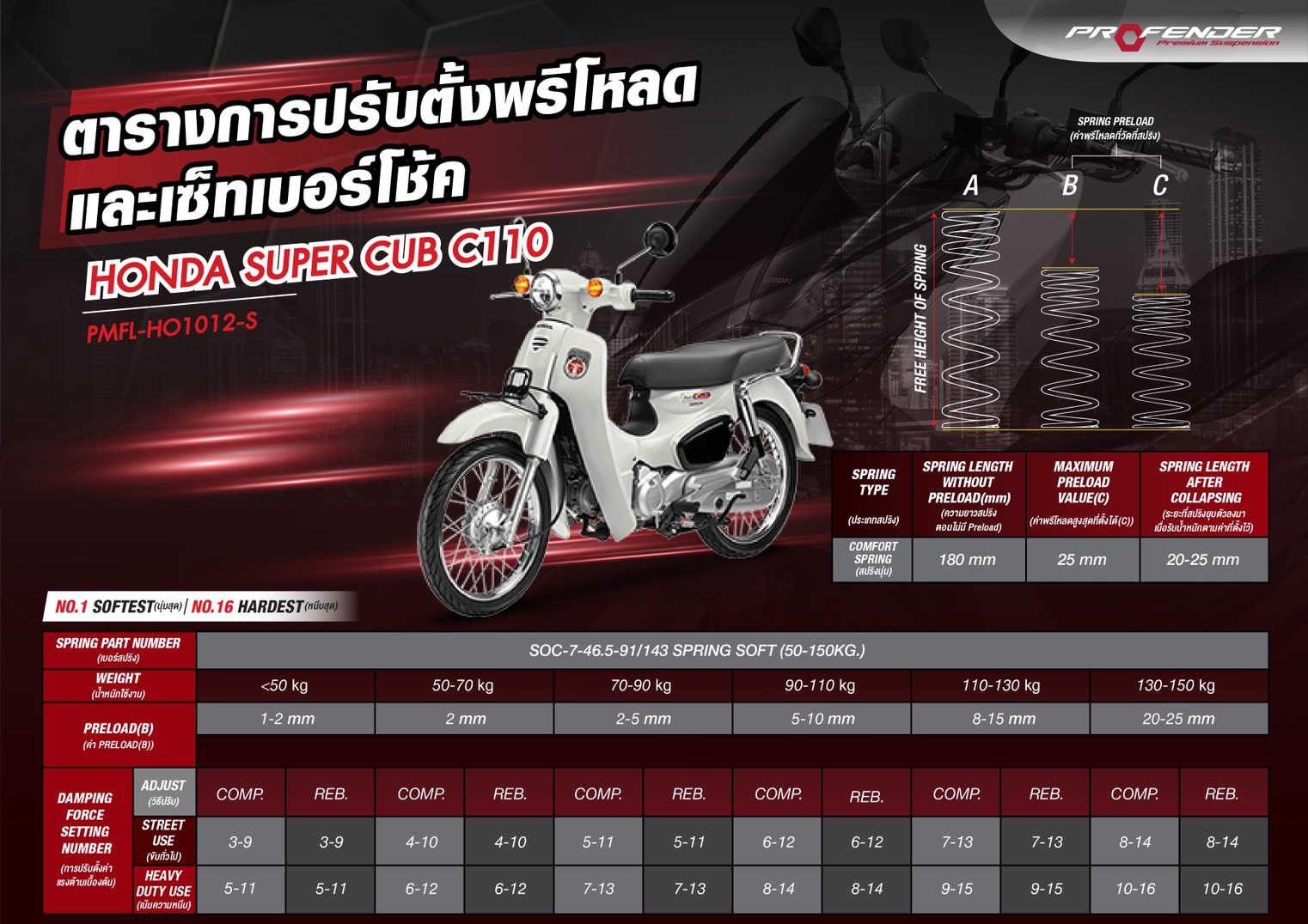 โช๊คหลัง PROFENDER FLASH SERIES HONDA WAVE125i / SUPER CUB ของแท้!! ส่งไว!! | Shopee Thailand
