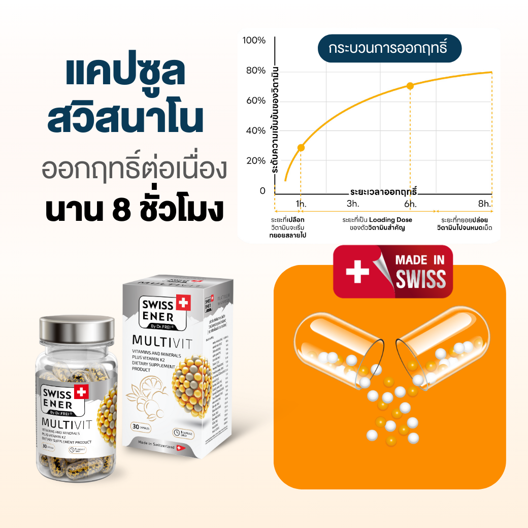Swiss Ener Multivit + K2 [สวิสเอนเนอร์ มัลติวิท ผสม วิตามินเค2] วิตามิน ...