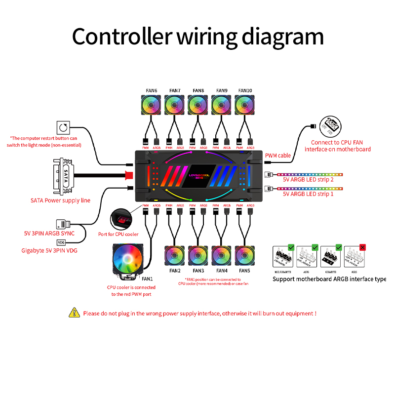 ARGB Fan Hub Controller Box Lovingcool กล่องคุมไฟ สำหรับพัดลม ARGB ...