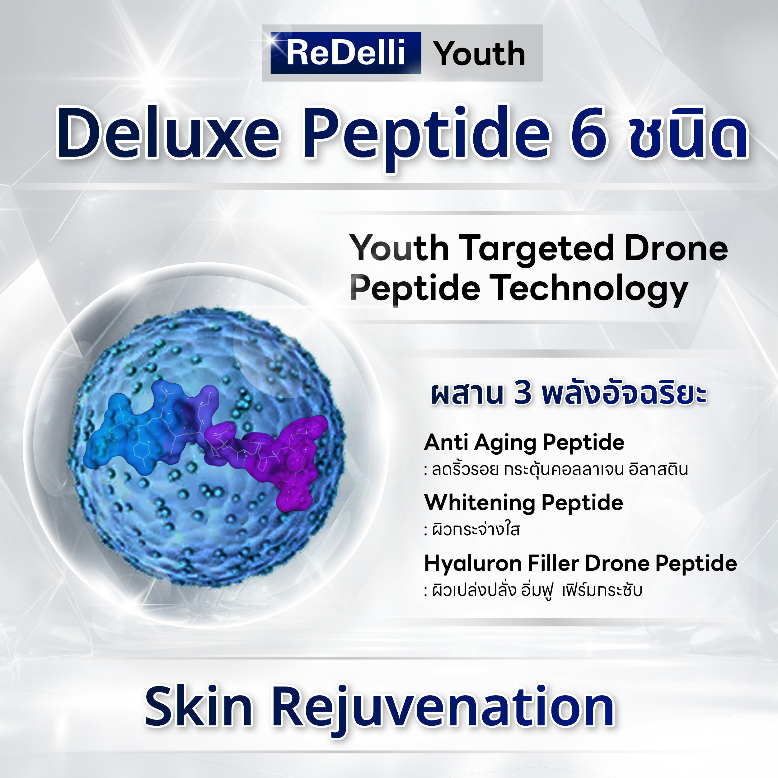 ReDelli Youth Activating Serum เซรั่มฟื้นบำรุงผิวอ่อนเยาว์ ลดสัญญาณแห่ง ...