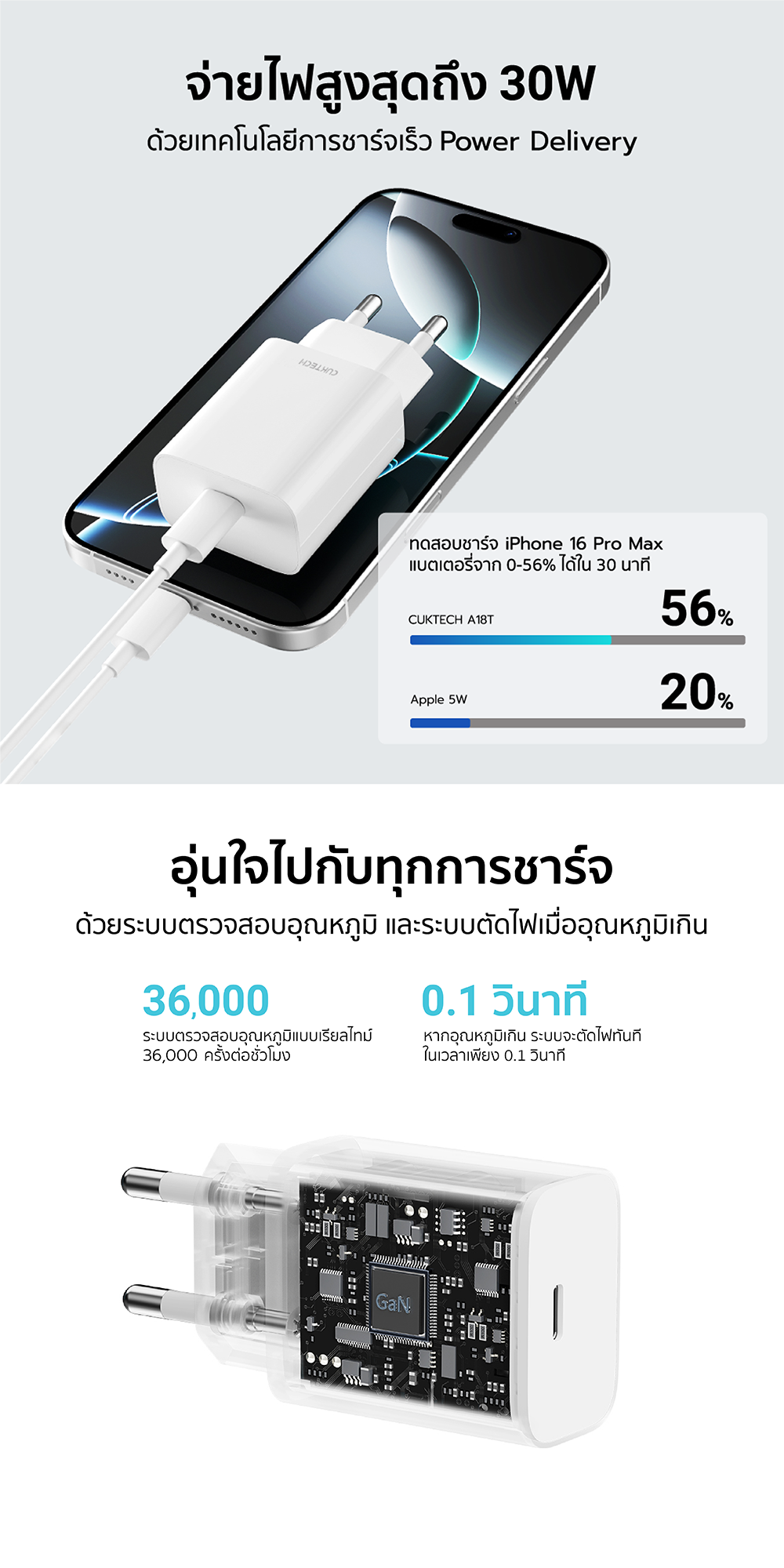 [เฉพาะในไลฟ์] CUKTECH A18T 30W / CUKTECH AC45B 45W / ZMI HA722 30W ...