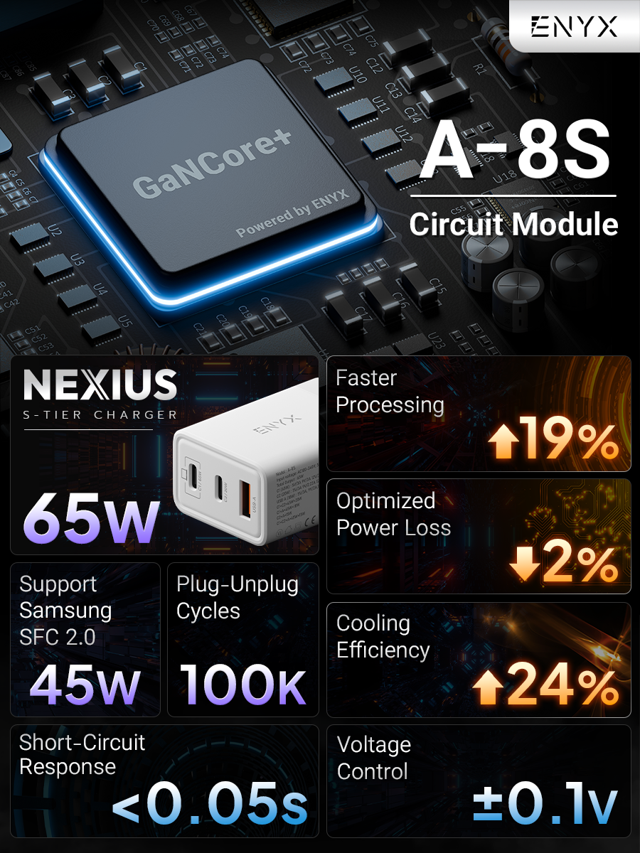 ENYX NEXIUS หัวชาร์จ A8S PD 65W ชาร์จเร็ว Fast Charge USB C 3.0 ...