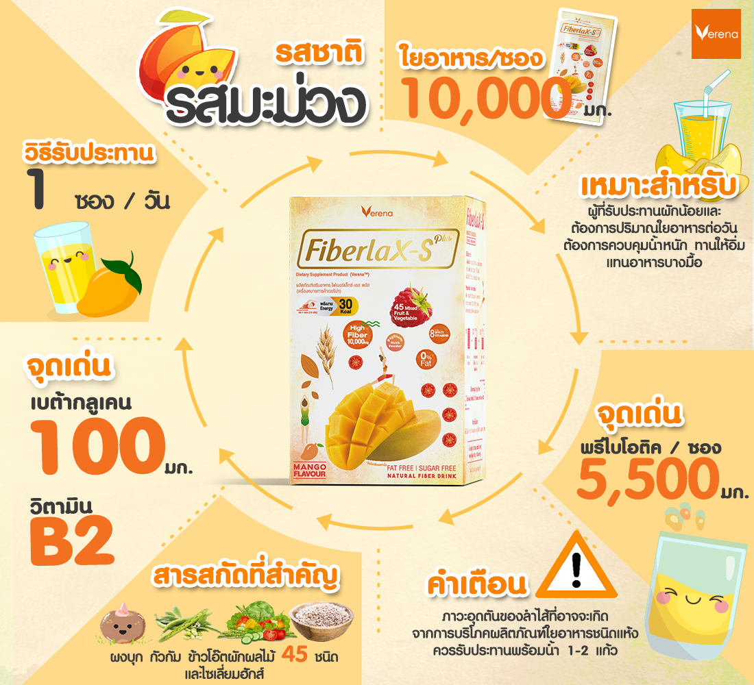ไฟเบอร์แลกซ์ เอส พลัสคุมหิว กระตุ้นการขับถ่าย ไม่ปวดบิดรสมะม่วง ...