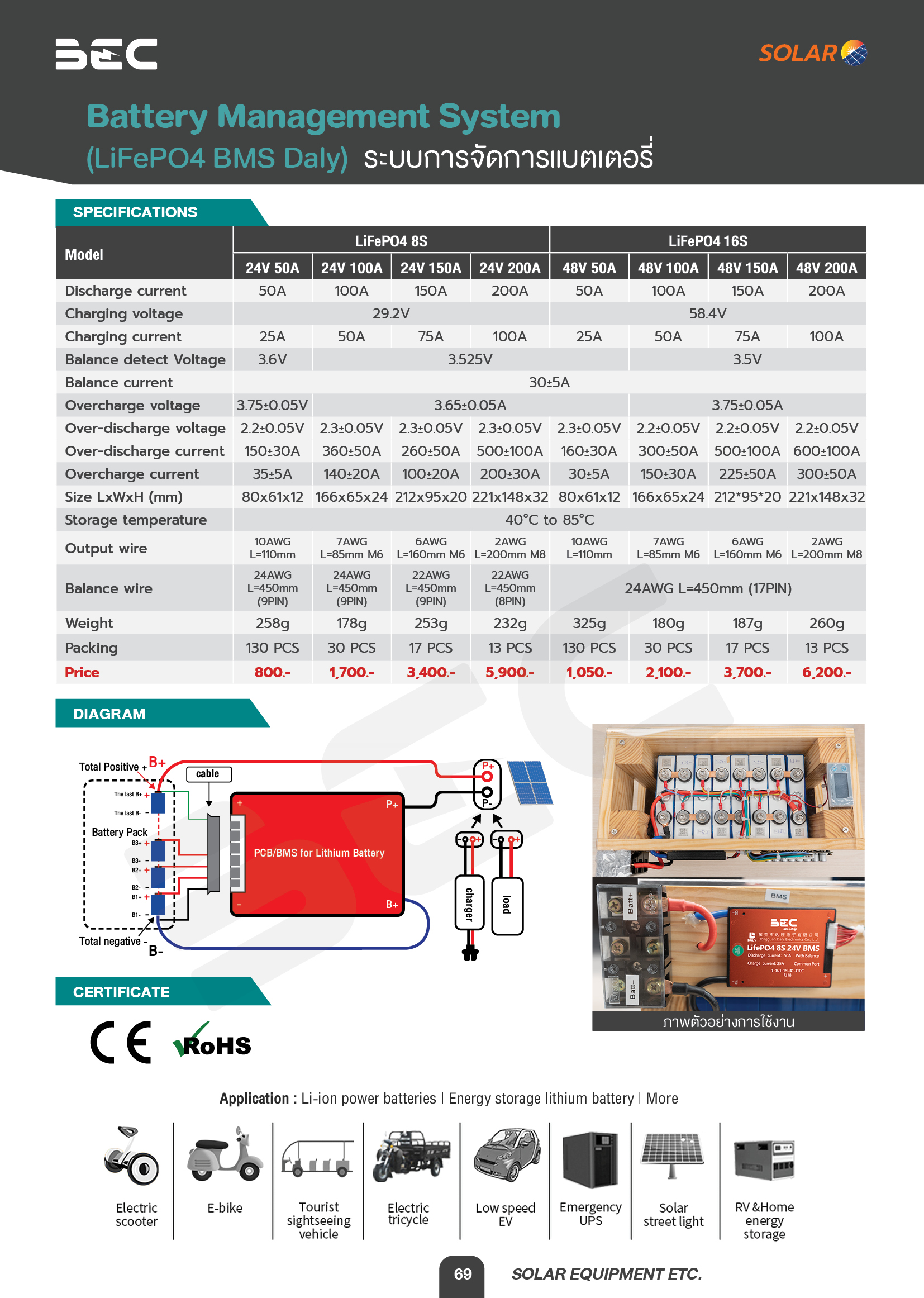 BEC BMS LiFePO4 DALY 50/100/150/200A ระบบจัดการแบตเตอรี่ดาลี่ ลิเทียม ...