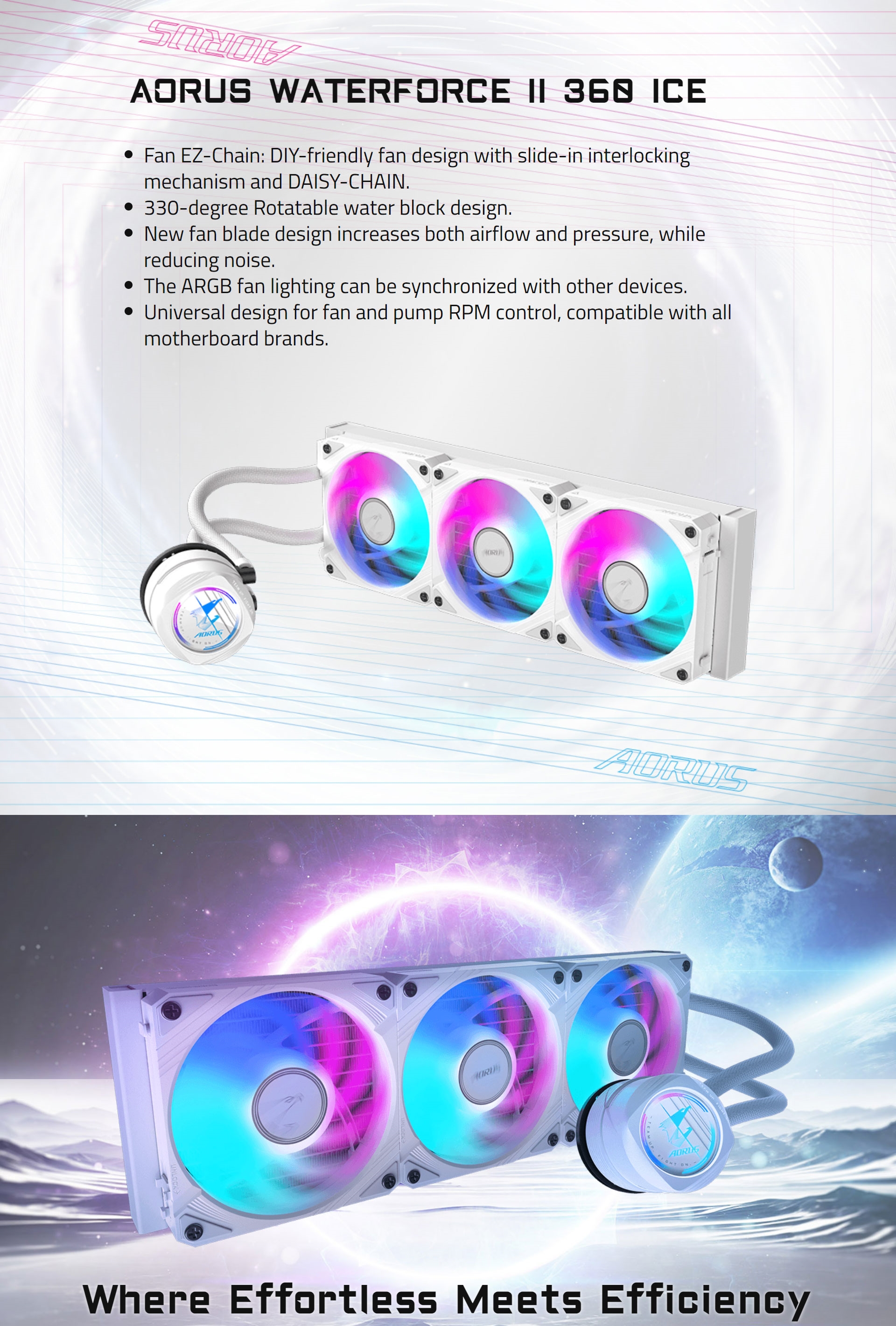 GIGABYTE AORUS WATERFORCE II 360 ICE CPU LIQUID COOLER (ระบบระบายความร้อนด้วยน้ำ) GP-A ...