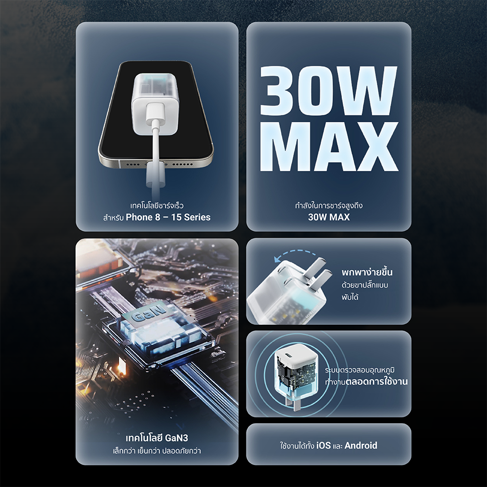 [ราคาพิเศษ] CUKTECH AC30S / AC30T GaN 30W / CTC315P 60W หัวชาร์จไว / สายชาร์จ สำหรับ iPhone 16 ...