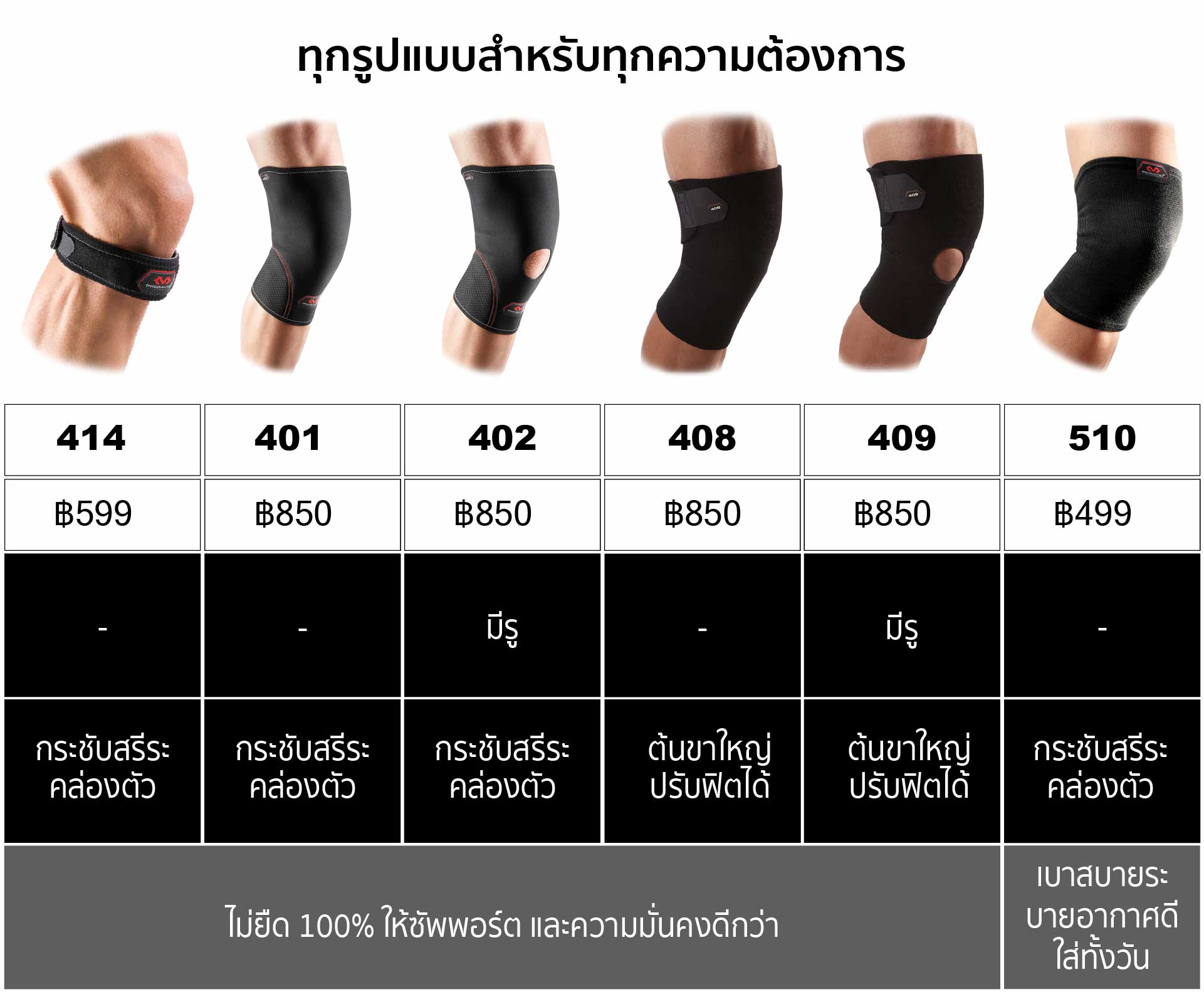 McDavid 510 LEVEL1 ขายดี ผ้ารัดเข่า ที่รัดเข่า สนับเข่า พยุงเข่า สายรัด ...