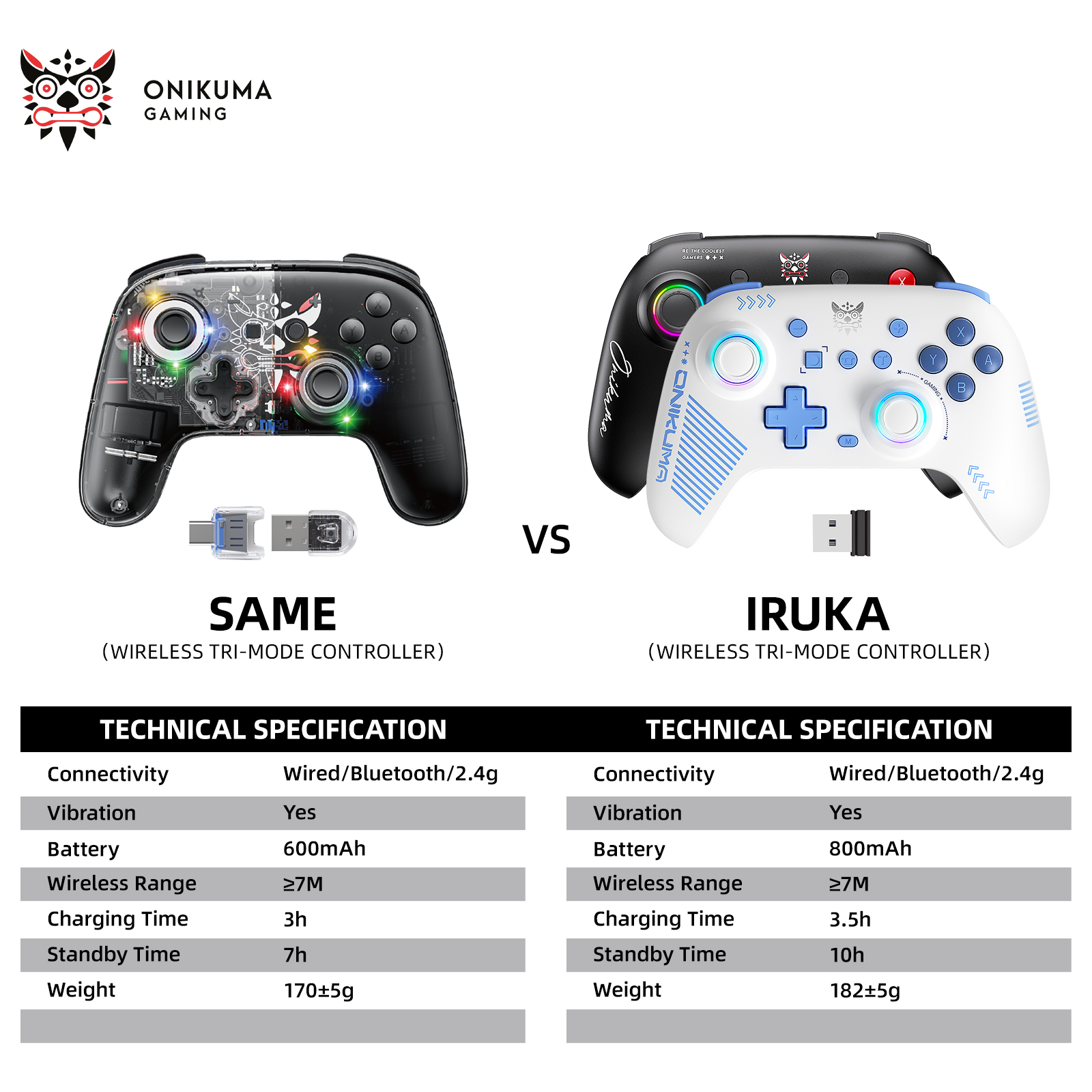 Onikuma Iruka Tri-Mode Wireless Gaming Controller จอยเกมไร้สาย 2.4 GHz ...