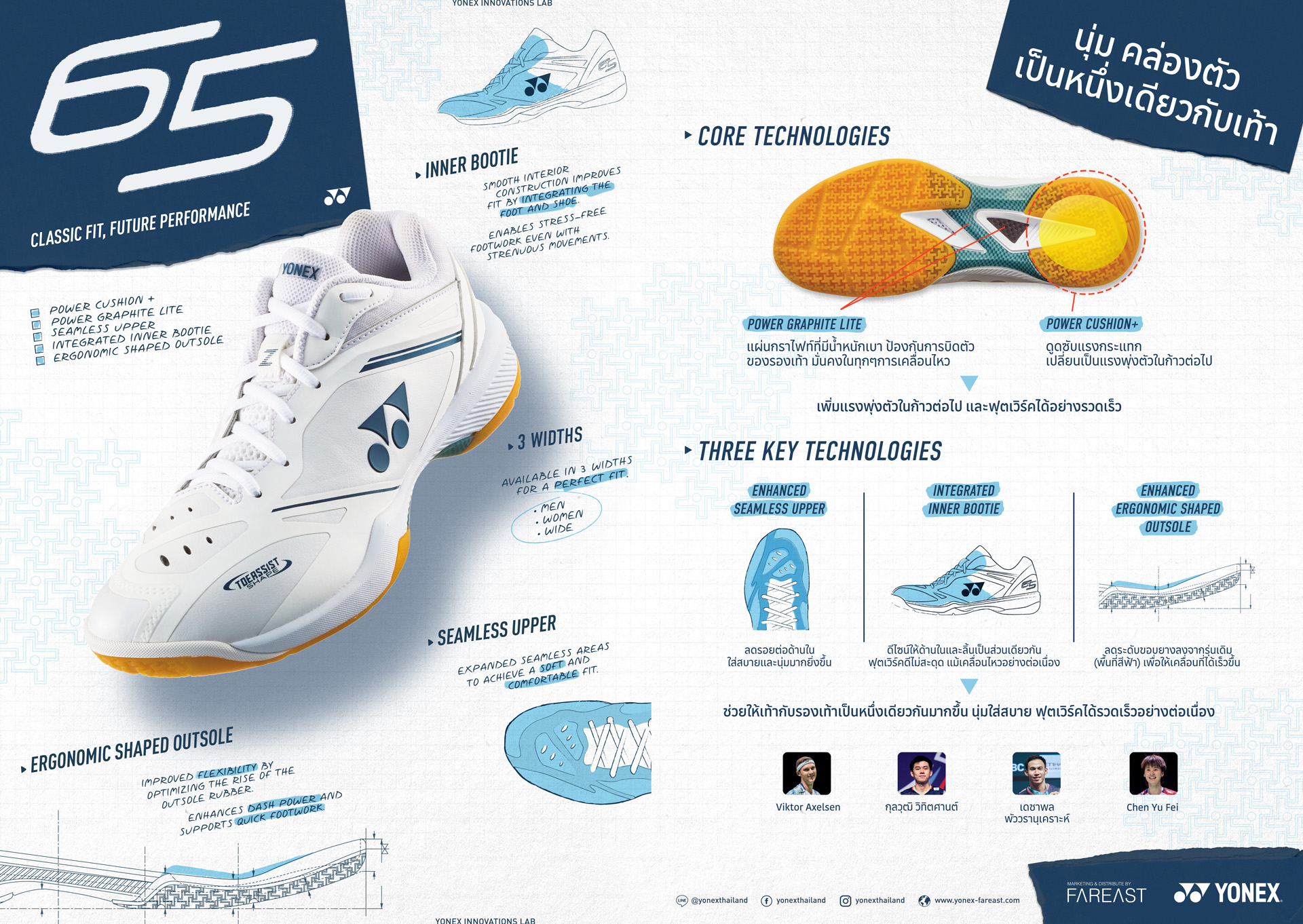 YONEX รองเท้าแบดมินตันYonex POWER CUSHION 65Z4 WIDE (65Z) รุ่นใหม่ ...